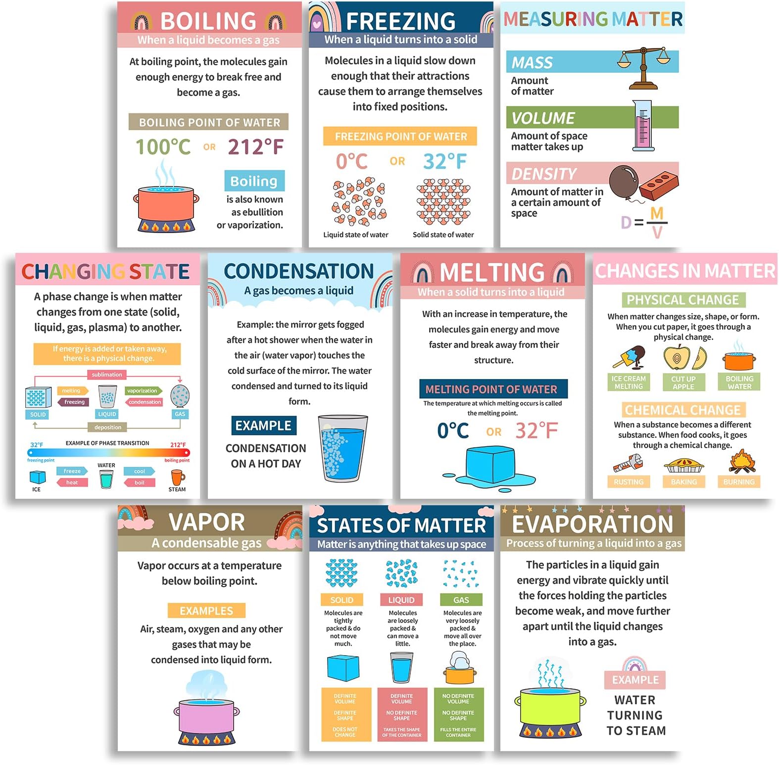 Amazon.com: Daydream Education States of Matter Science Poster - EXTRA ...