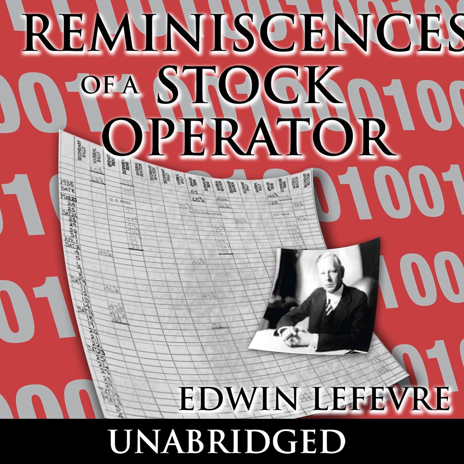 Amazon.com: Reminiscences of a Stock Operator (Audible Audio Edition ...