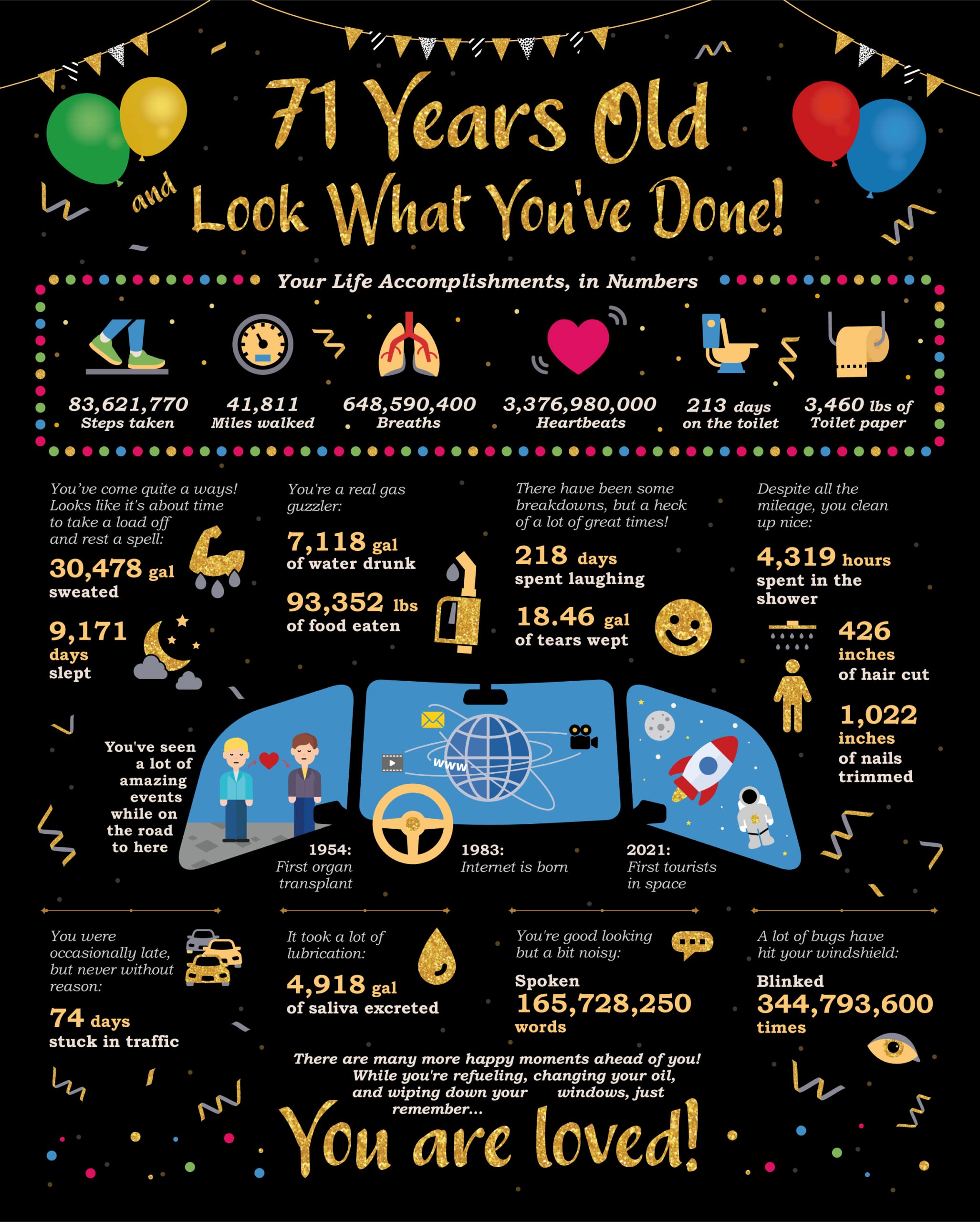 Buy Card Birthday Boy's or Girl's Life in Numbers - 71st Birthday Gifts for Womens or Men - 71st ...