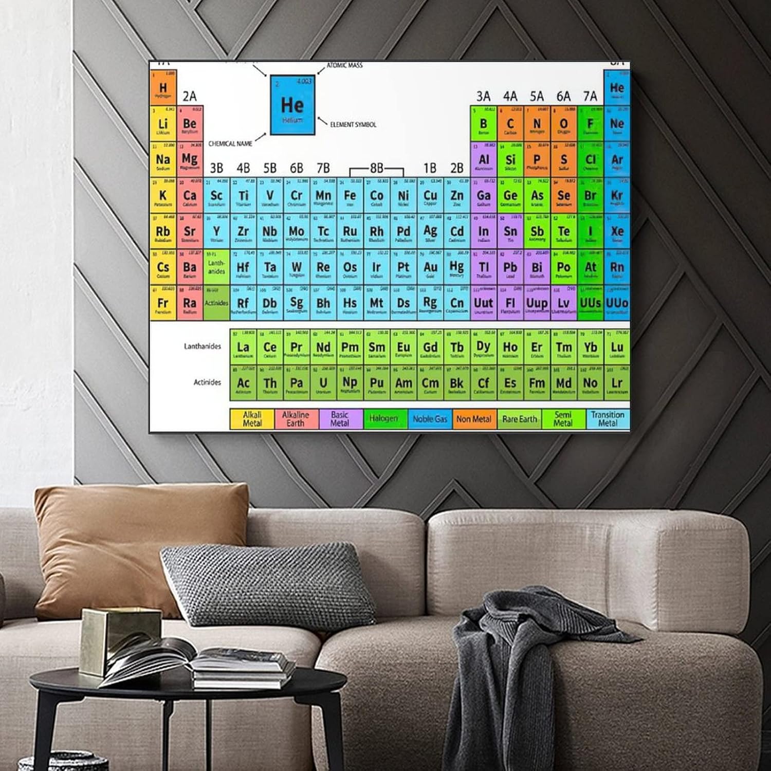 Buy Children's Learning Posters Periodic Table Science Posters ...