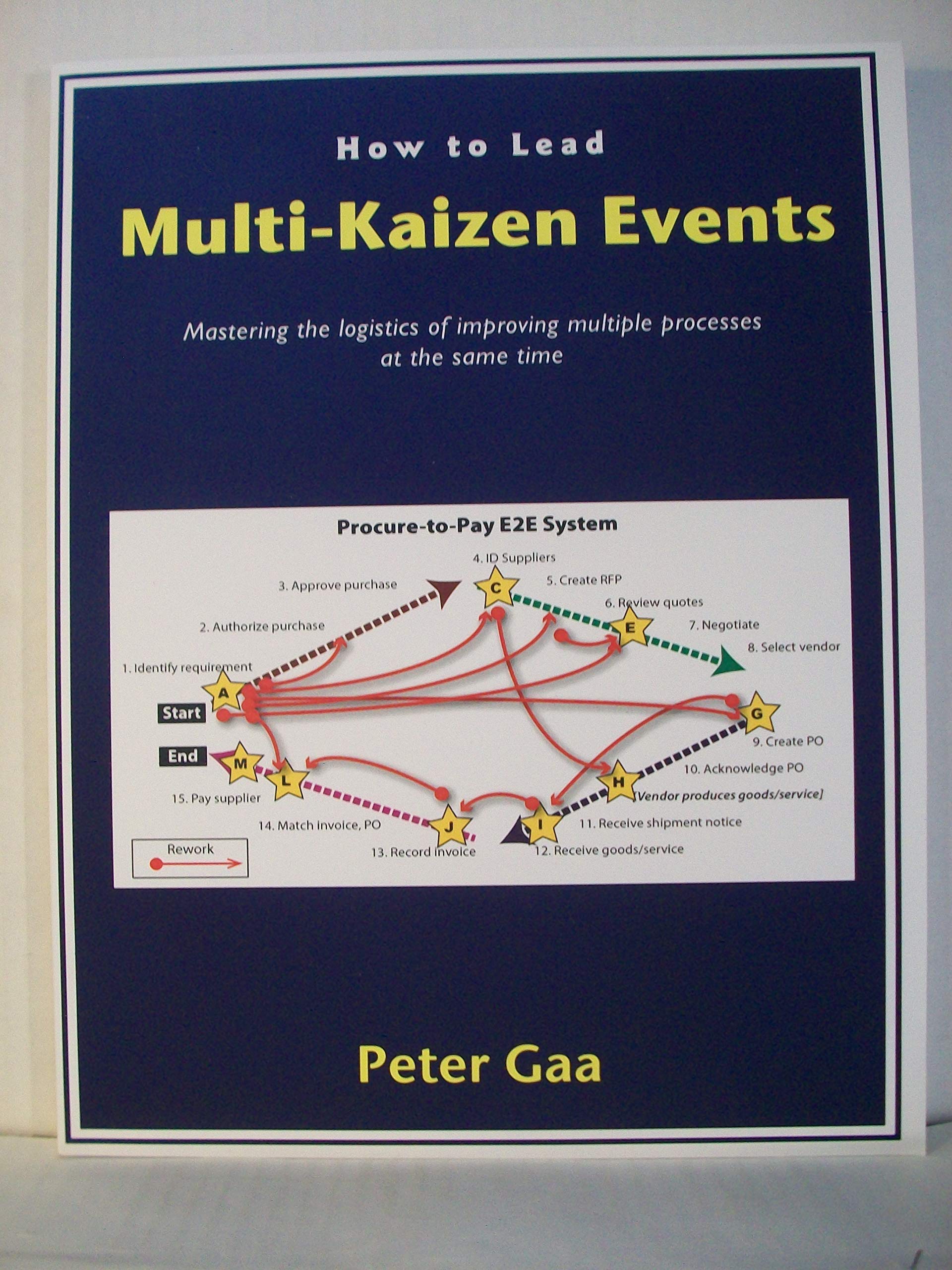 Evento Kaizen KAIZEN Event 2023 – Ecotechnics