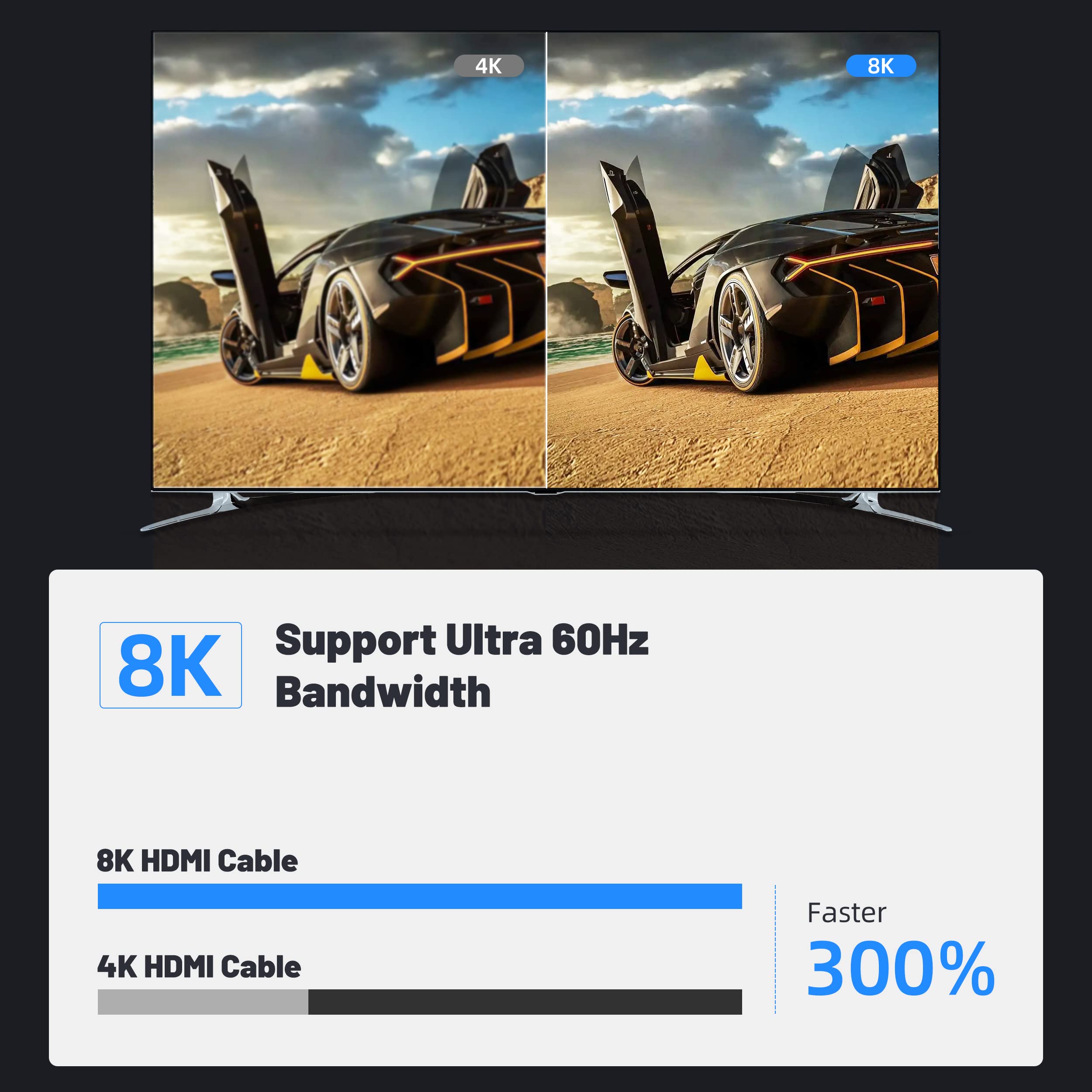 DGHUMEN 50FT Fiber Optic HDMI Cable 8K with Hard Wear Braided Nylon 50 Feet, Supports 8K@60Hz 4K ...