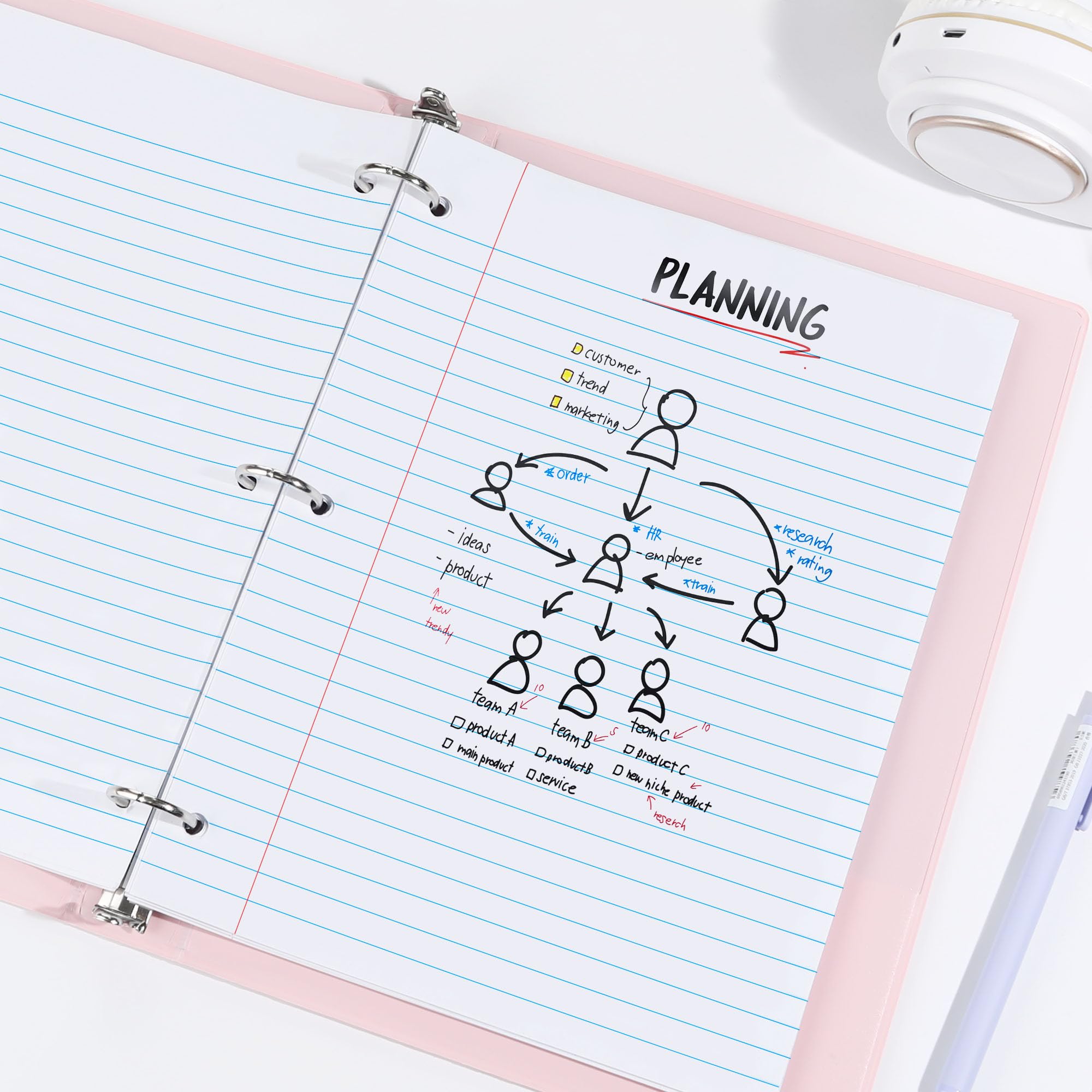 Snapklik.com : Loose Leaf Paper, 450 Sheets, 3 Pack Wide Ruled Paper, 8 ...