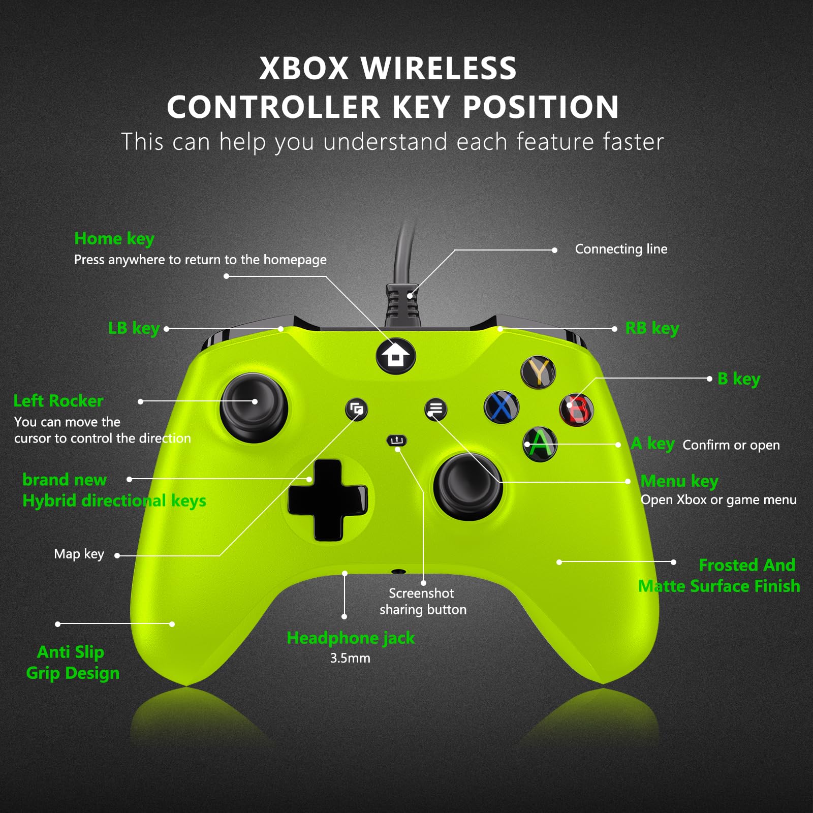 Snapklik.com : YUYIU Upgraded Wired Controller For Xbox Series XS, Xbox ...