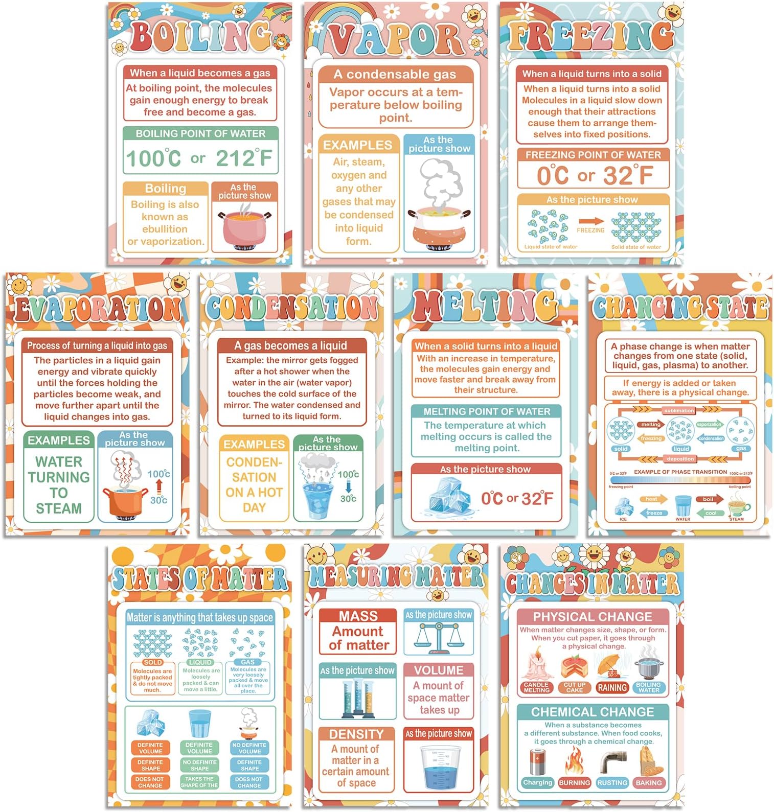 Amazon.com: Daydream Education States of Matter Science Poster - EXTRA ...