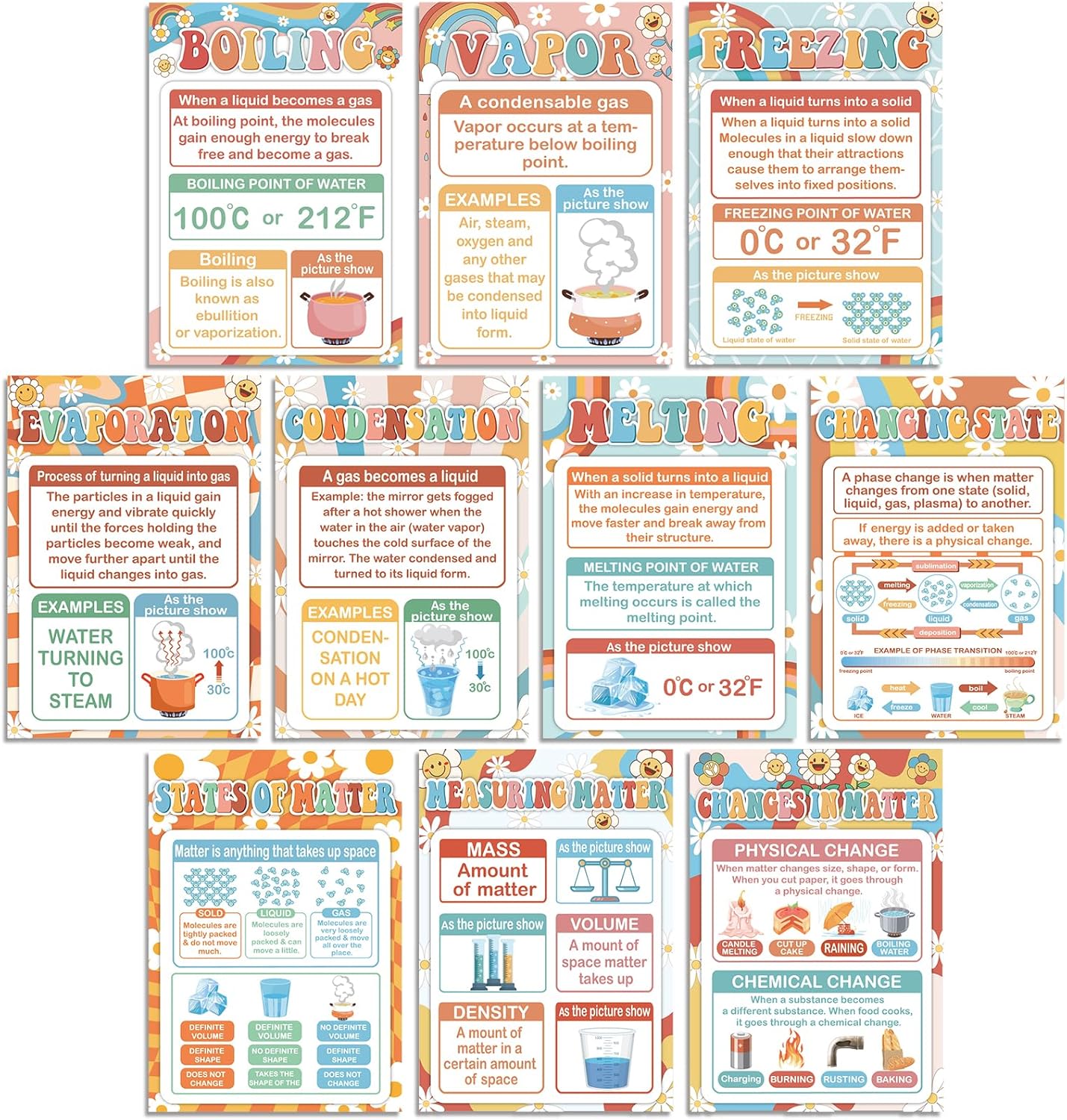 Amazon.com: gisgfim 10 Pieces Science Posters STEM Science Classroom ...