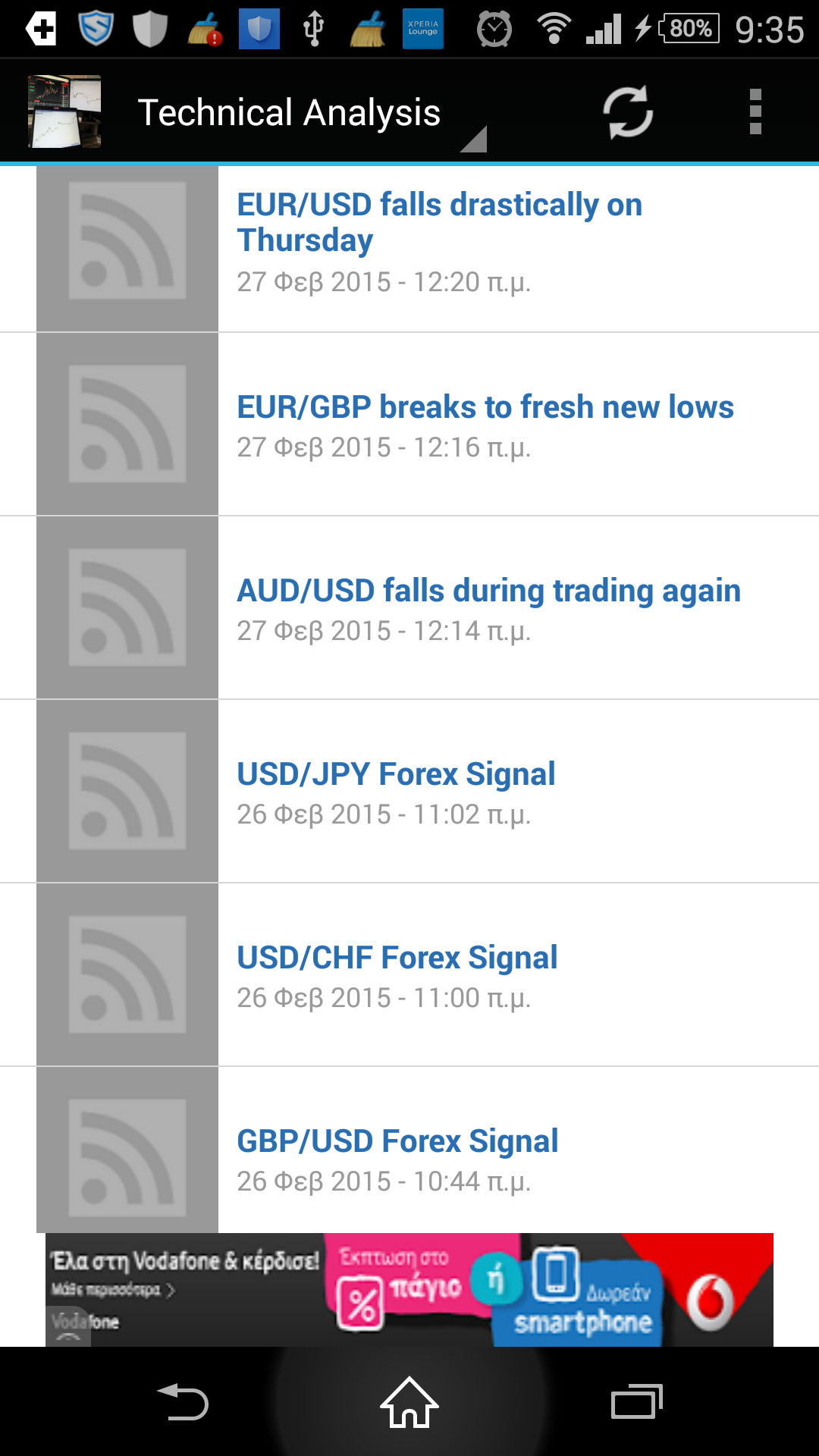 Forex Technical Analysis - App on Amazon Appstore