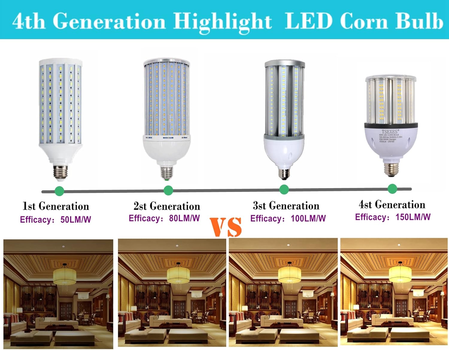 TSEXES Bombillas LED de 40 W, 6000 lúmenes, E26, base media, bombilla LED de maíz de 5000 K ...