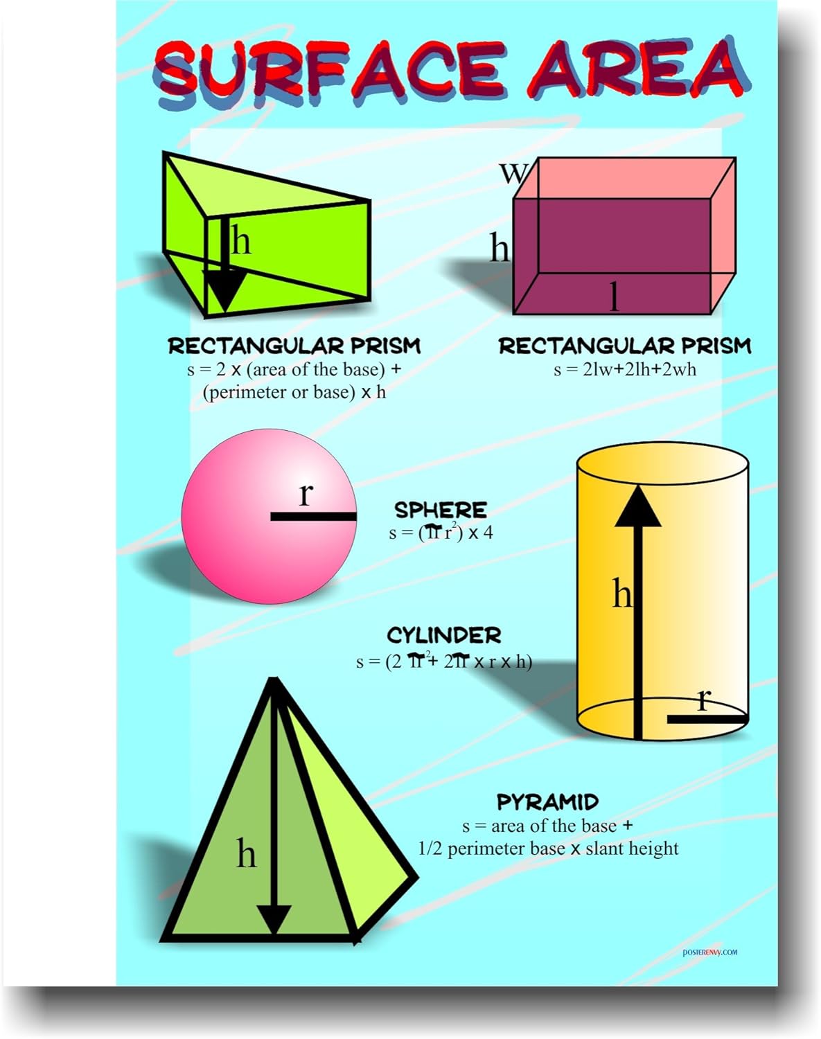 Amazon.com: Surface Area - Educational Classroom Math Poster: Prints ...