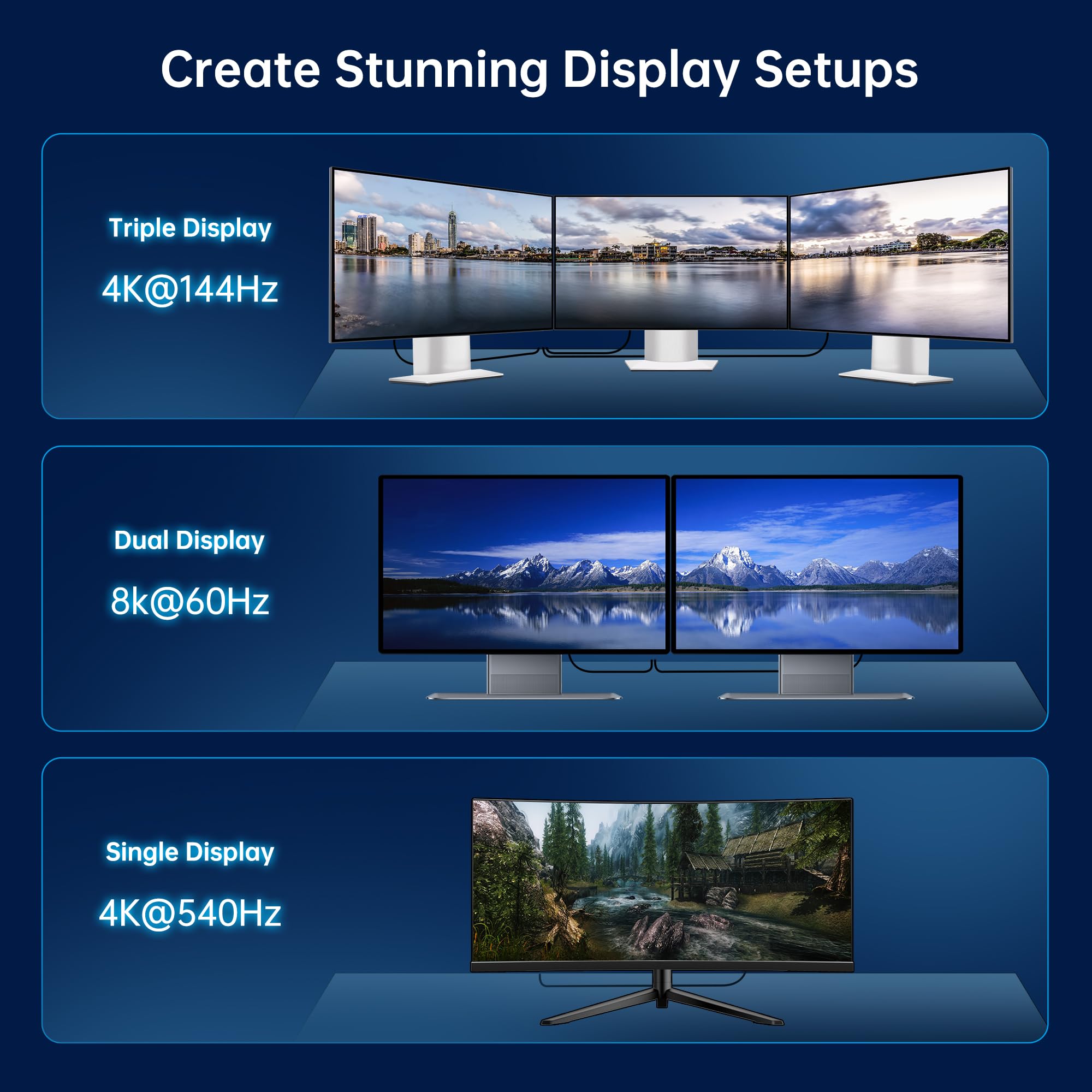 Oled Gaming Monitor 6FT For Thunderbolt 5 Cable, High Speed 80Gbps ...