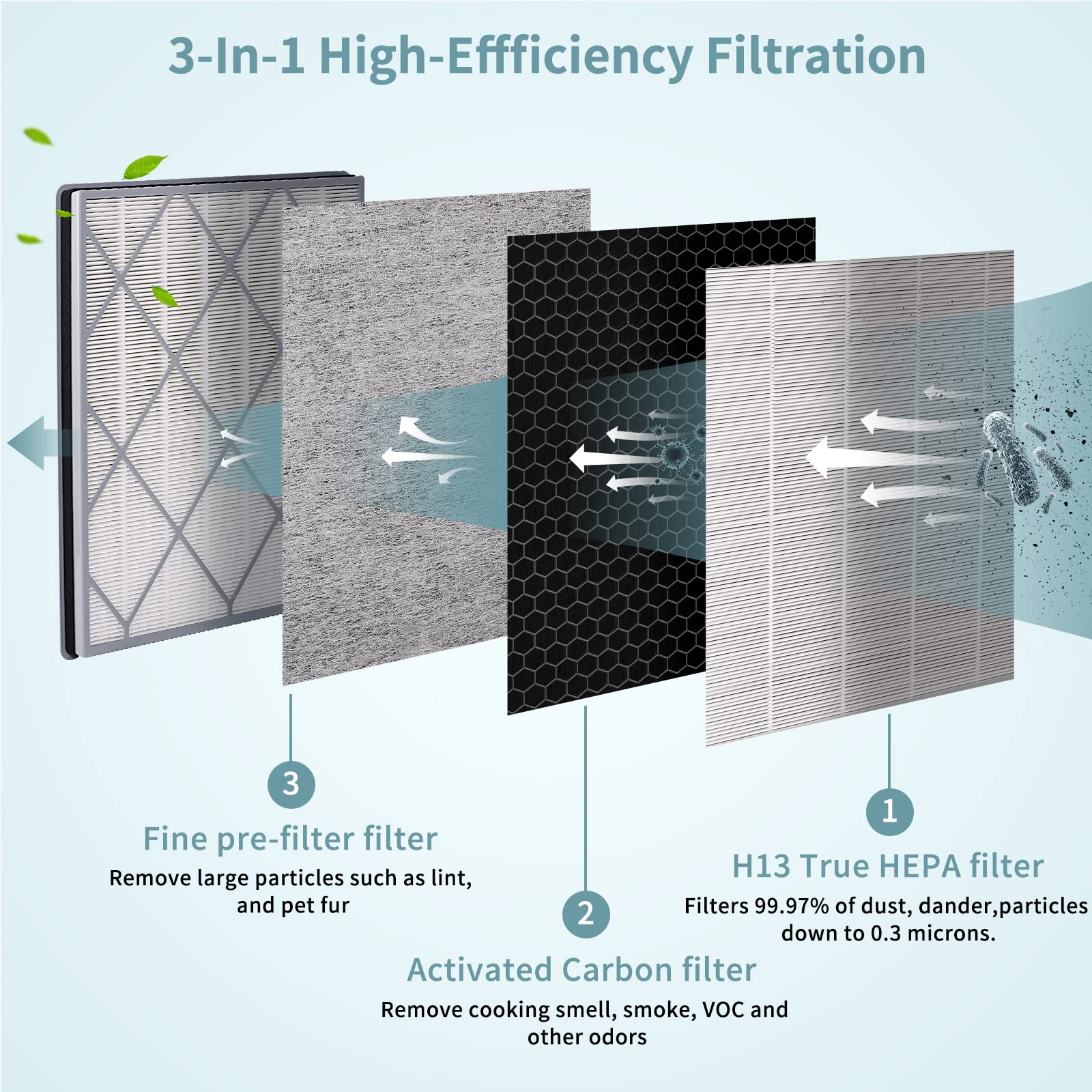 HE401 Filter Replacement For Shark Air Purifier 4 Fan,Compatible With ...