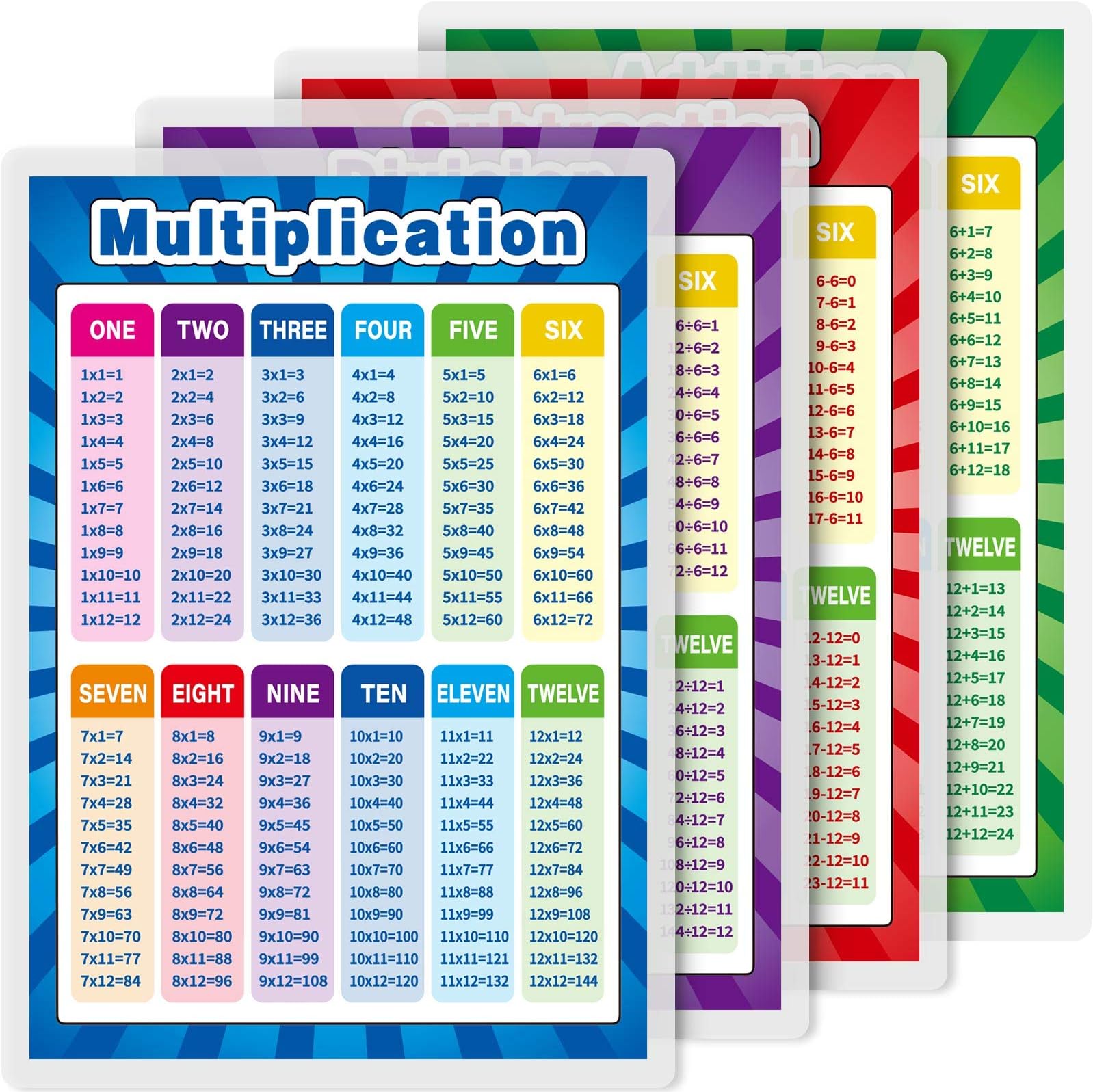 Amazon.com : Youngever Laminated Educational Posters 24 x 18 inch ...