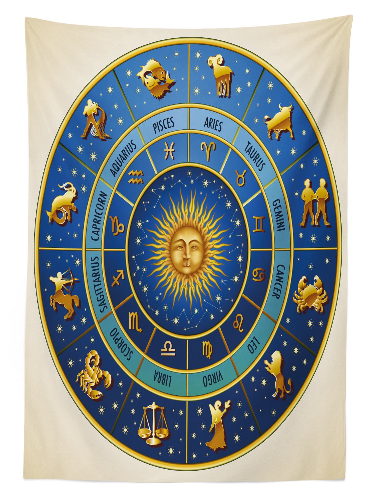 Zodiac table dates 60 photos - Astrologytoyou.com