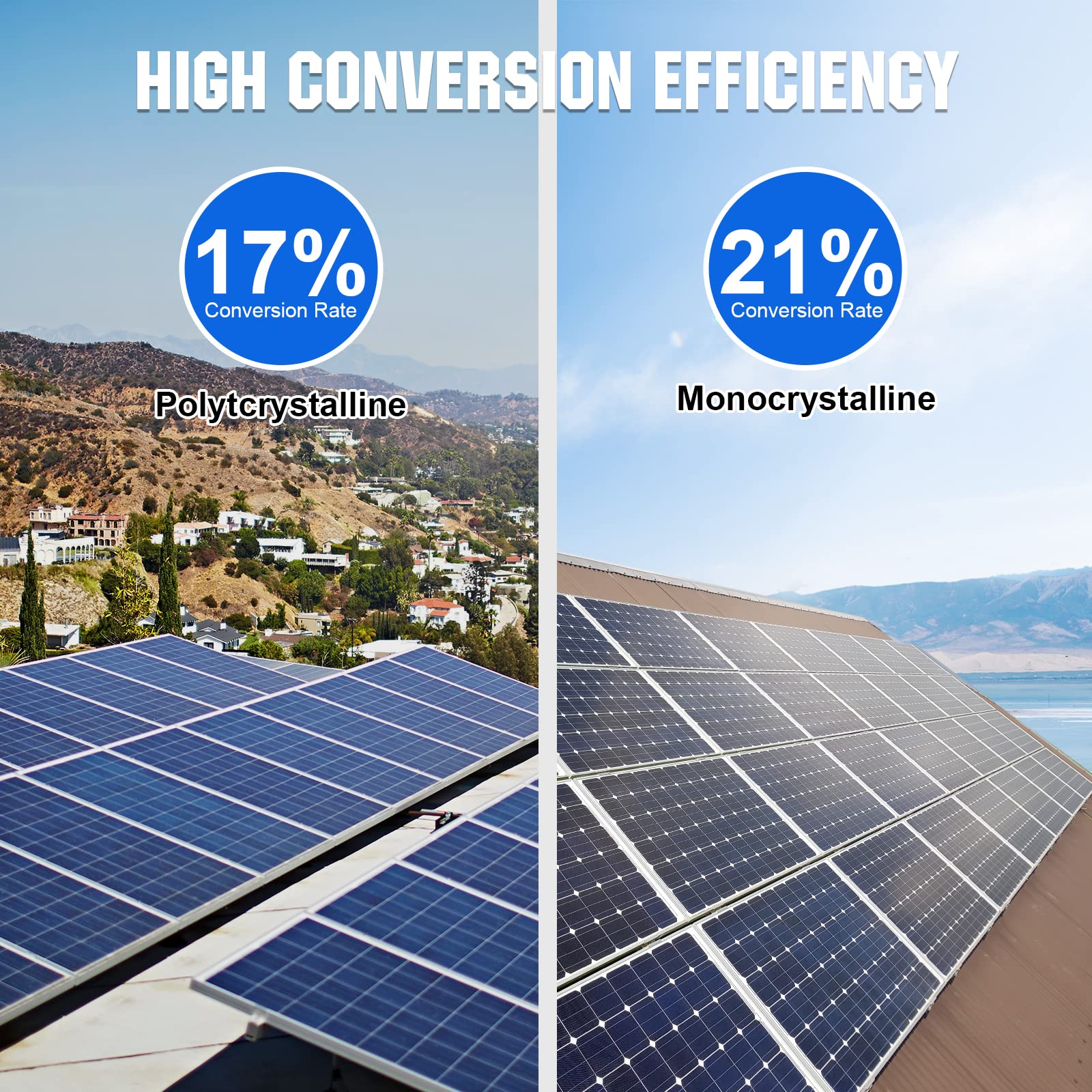 ECO-WORTHY 120 Watts Monocrystalline Solar Panel 12 Volts Applicable to ...