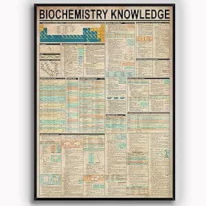 Amazon.com: ESETASOT Biochemistry Knowledge Retro Metal Signs Wall ...