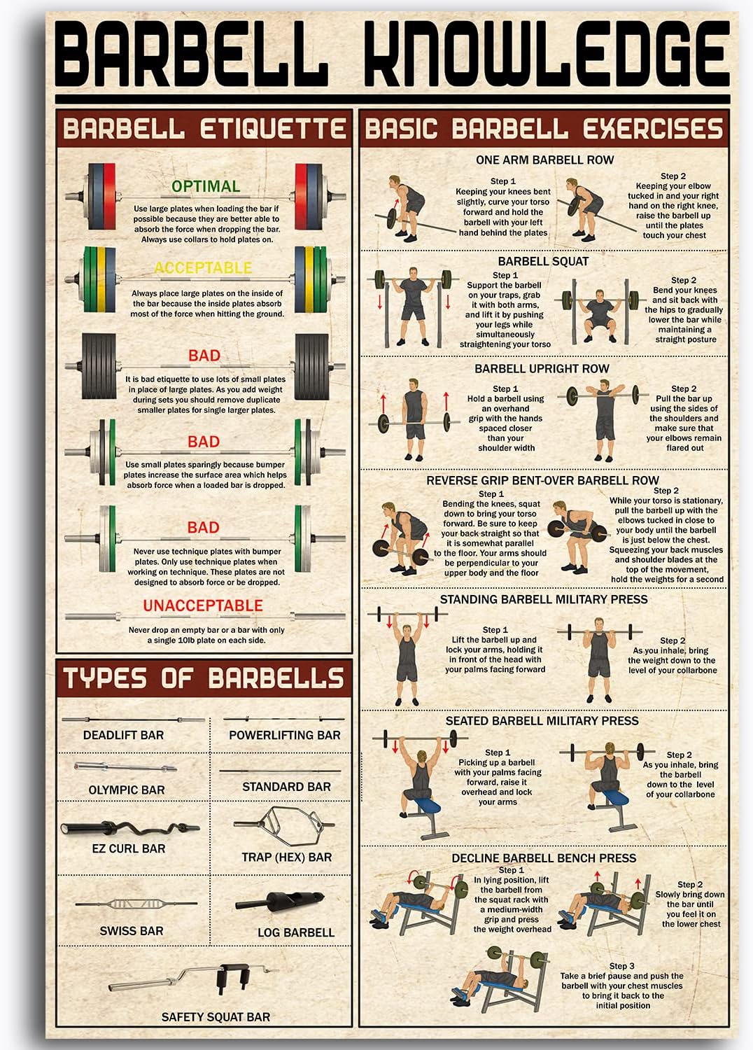Amazon.com : 8x12 IN Barbell Knowledge Metal Signs Gym Plaque Decorator ...