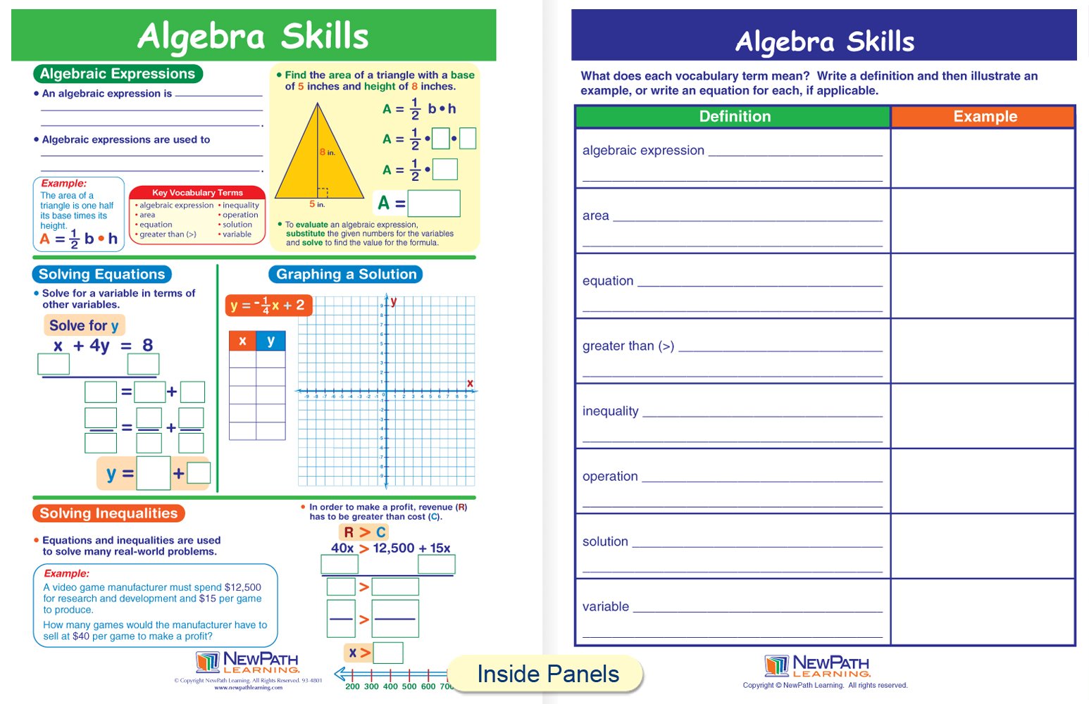 Snapklik.com : Algebra Skills Visual Learning Guides, Set/5-4-Panel, 11" X 17" Laminated Guides ...