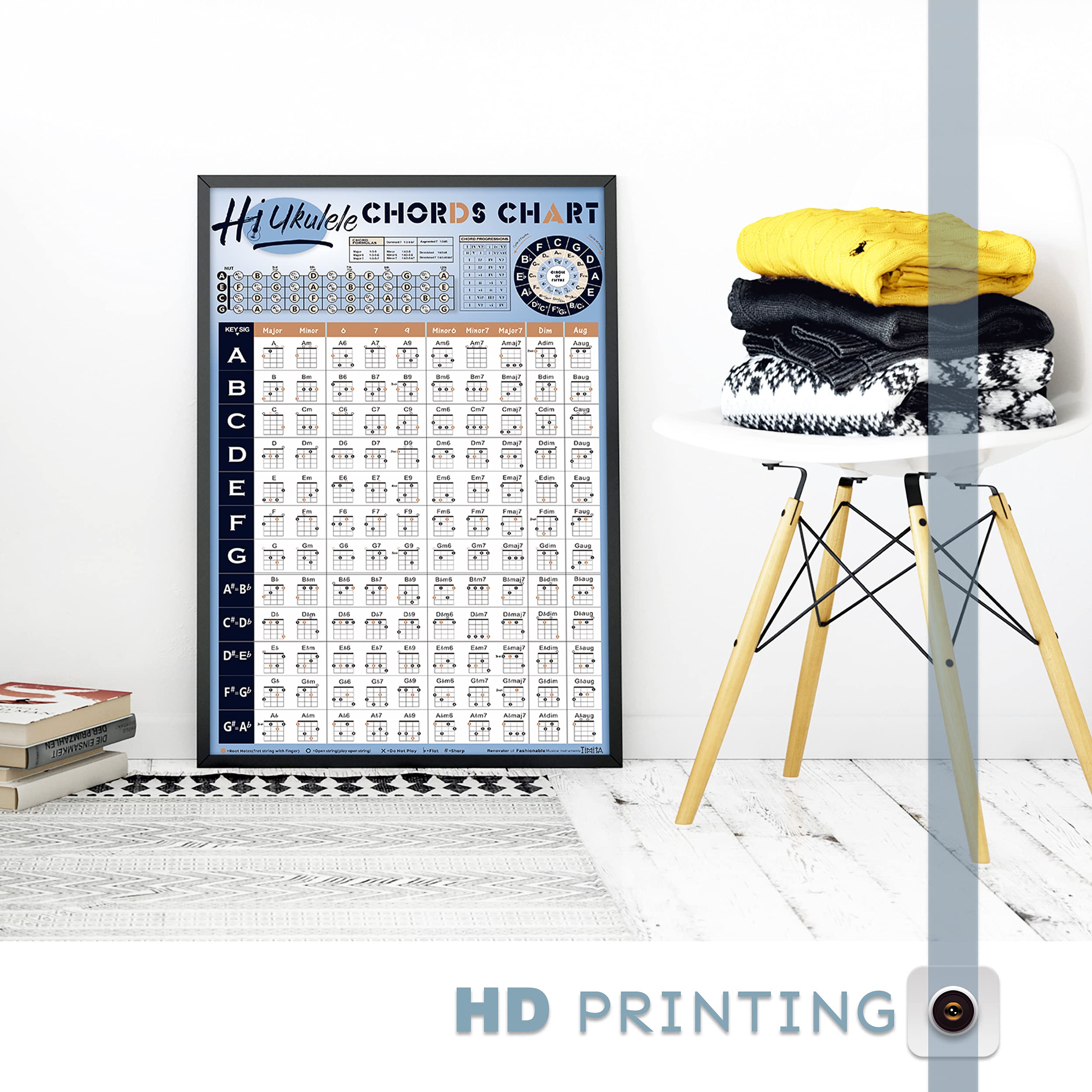 The Ultimate Ukulele Reference Poster + Ukulele Chords Cheatsheet ...