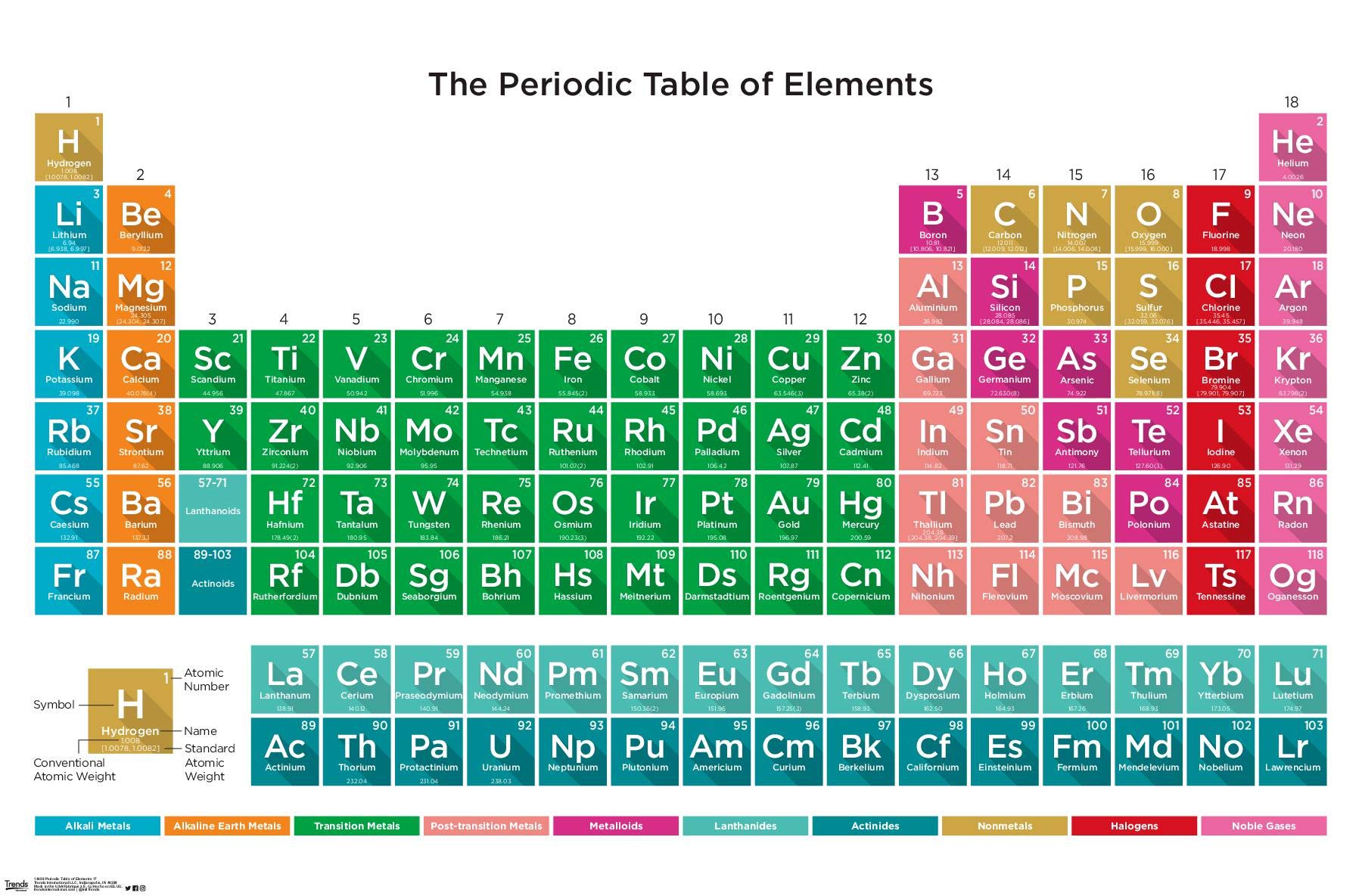 Amazon.com: Trends International Periodic Table Of Elements 17 Wall ...