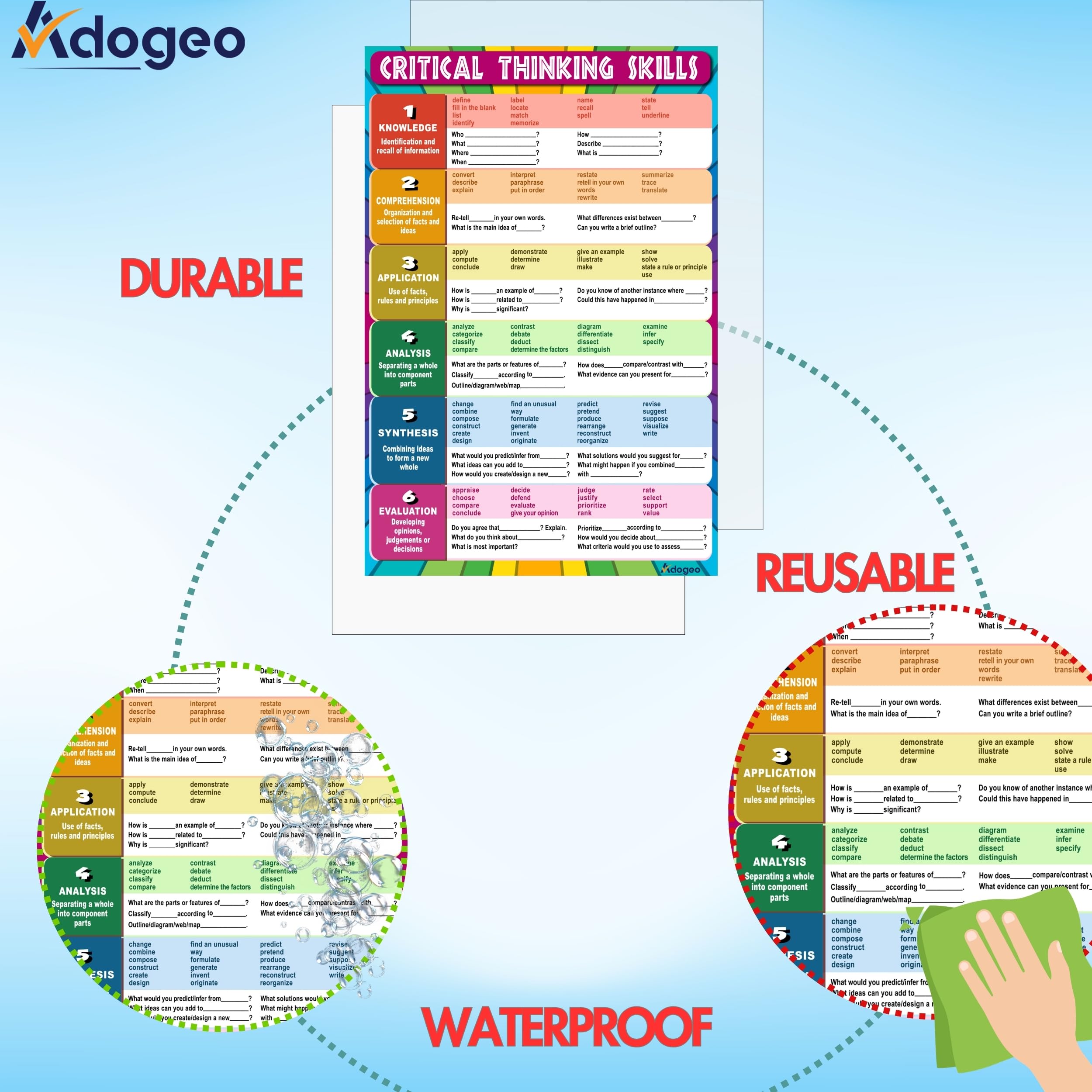 Snapklik.com : ADOGEO Critical Thinking Poster