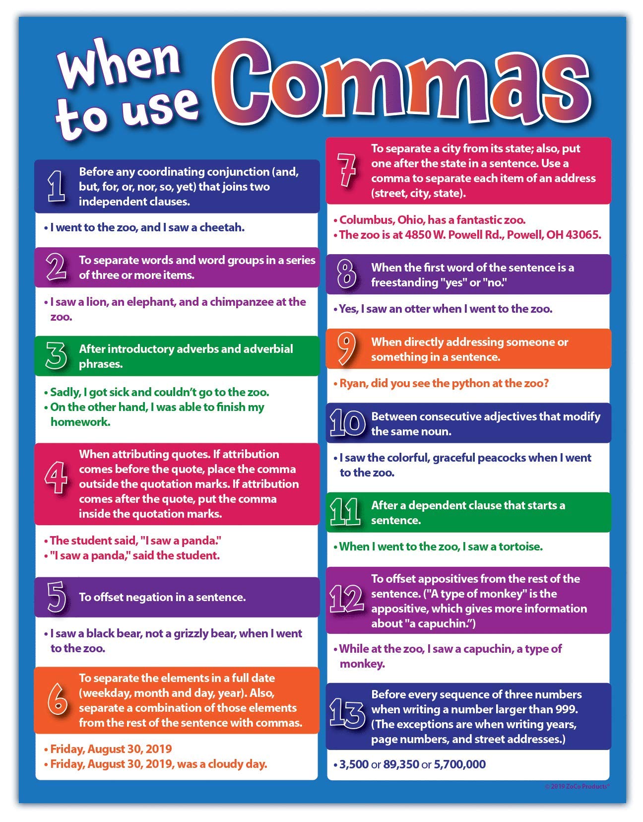 Buy When to Use Comma - Punctuation Classroom s - Writing Process s ...