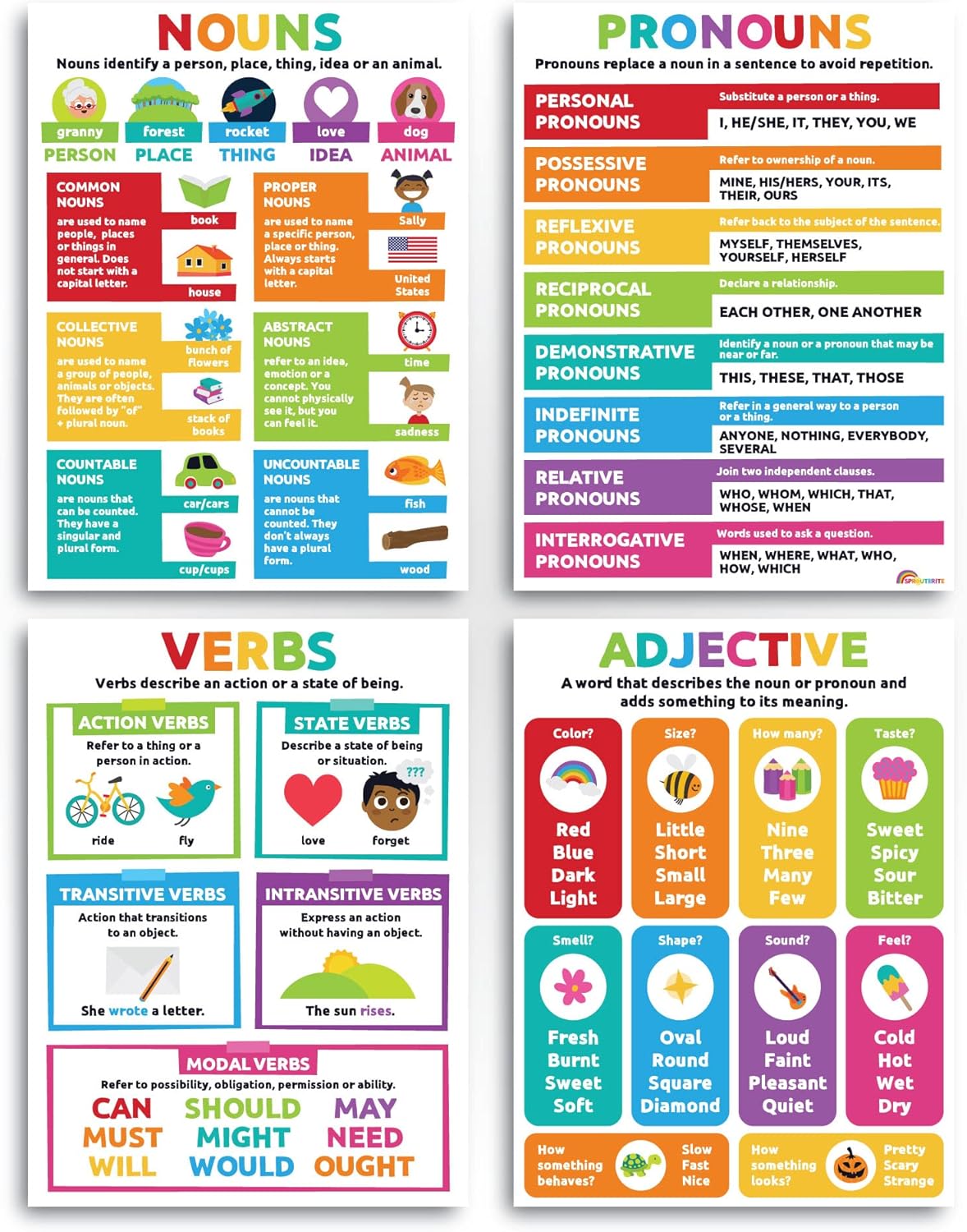 Sproutbrite Parts of Speech Poster Grammar Educational Poster for ...