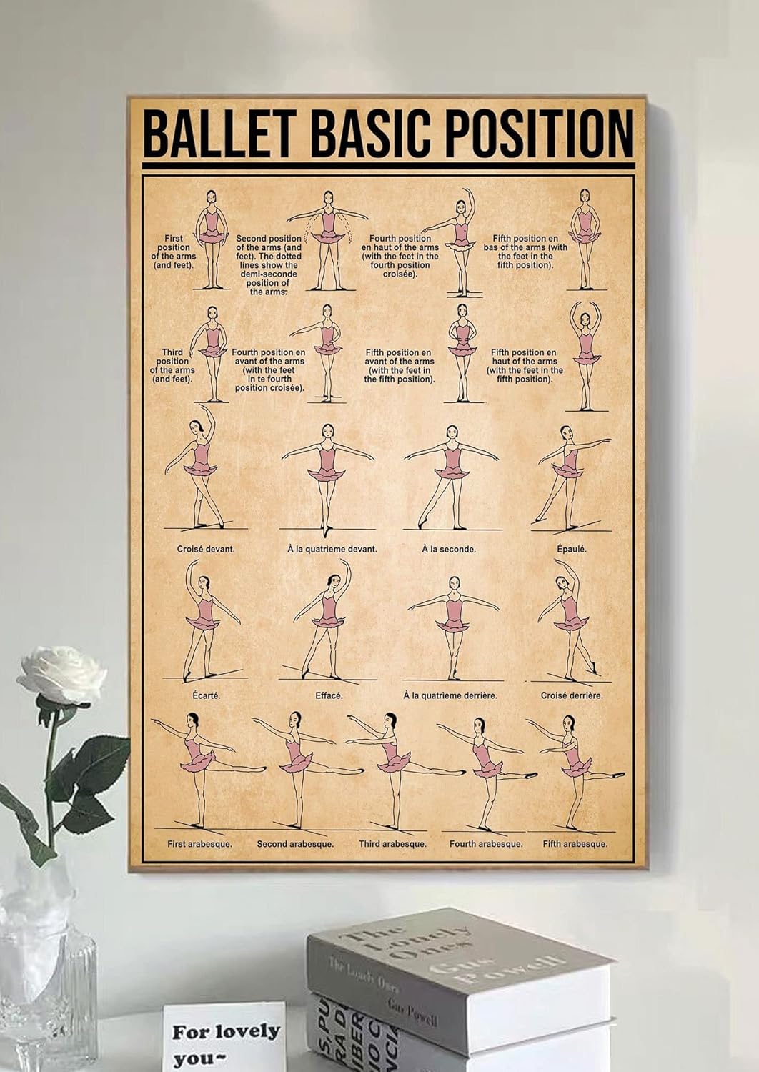 Ballet Basic Position Poster, Ballet Poster, Ballet Positions, For ...