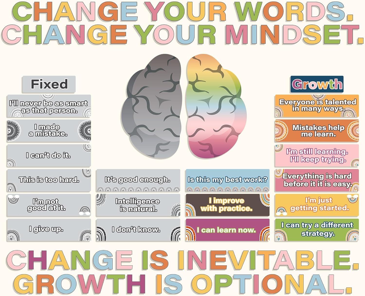 Amazon.com: 118pcs Growth Mindset Posters Bulletin Board Set Boho ...