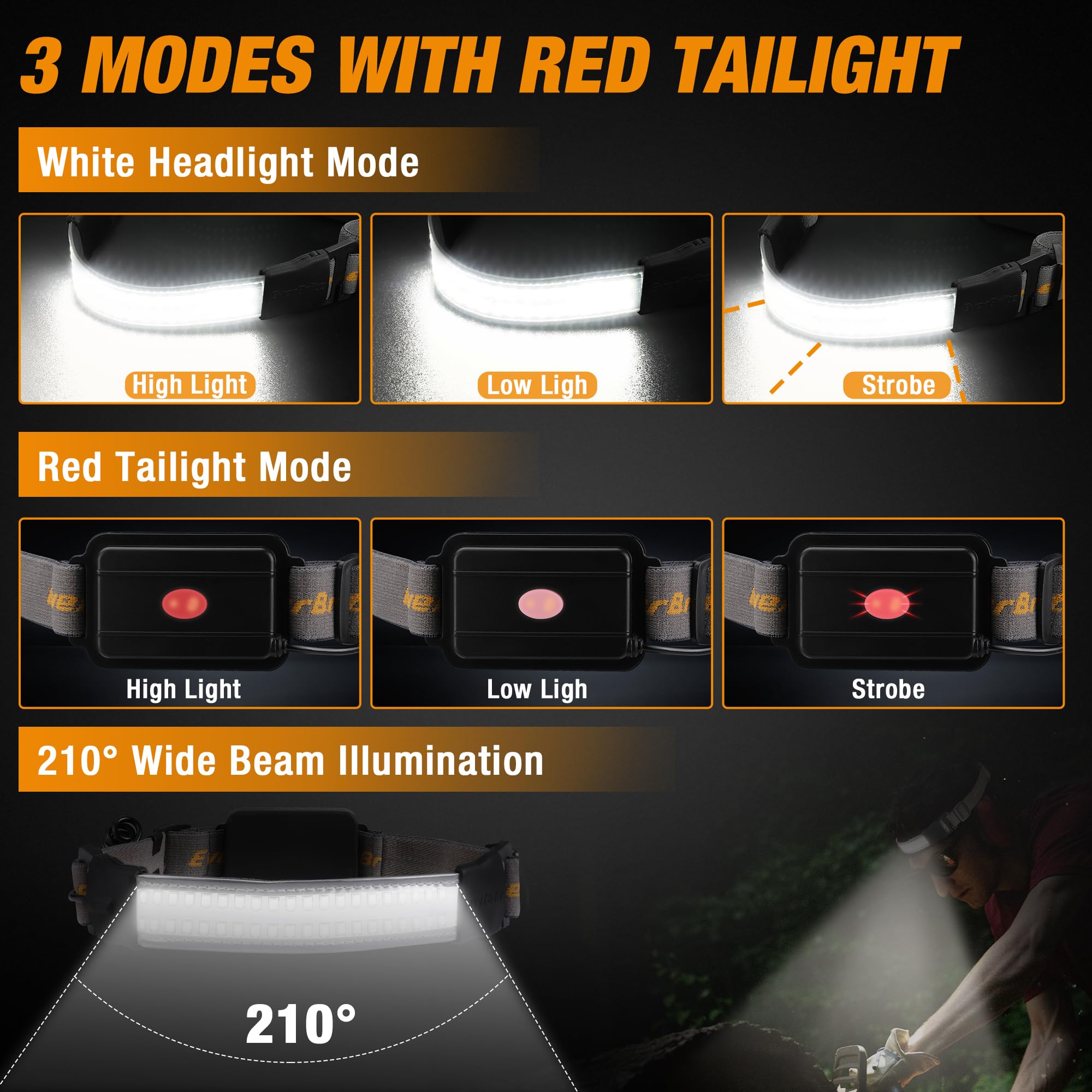 Snapklik.com : EverBrite Widebeam LED Headlamp, 210 Broadbeam ...