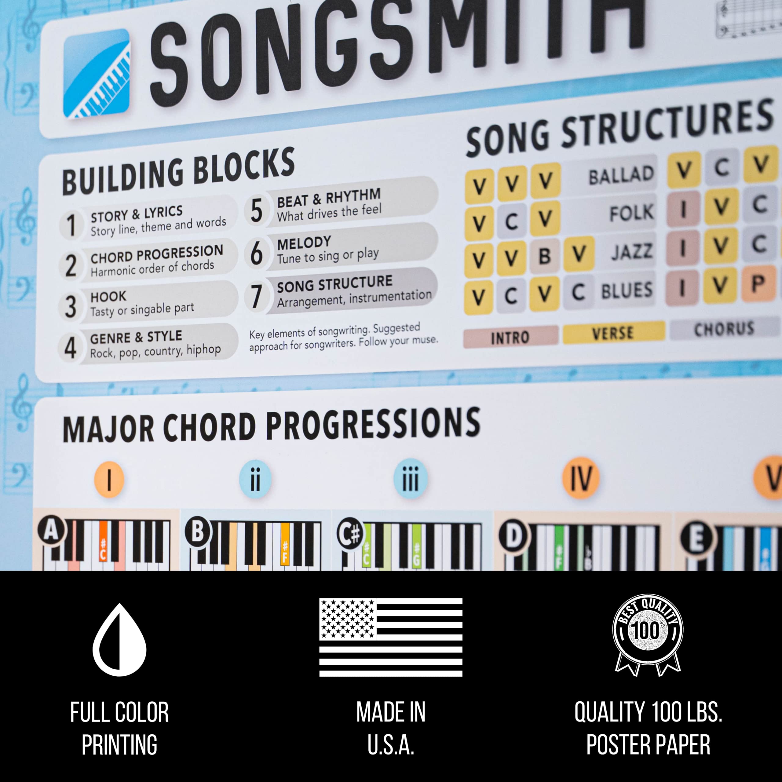 Snapklik.com : Songsmith Piano Chord Progressions Poster (24" X 36 ...