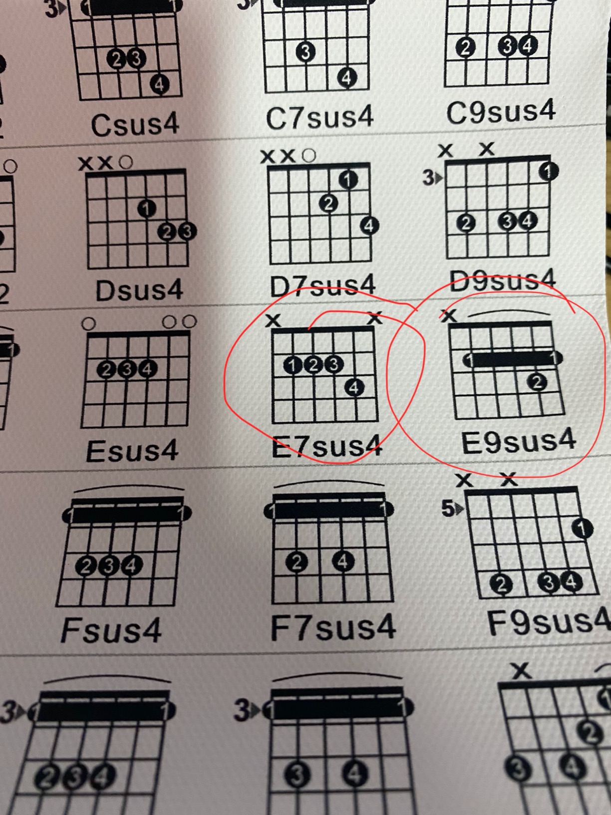 Guitar Chord Scale Chart Poster of Chords | Scales | Triads | Tone ...