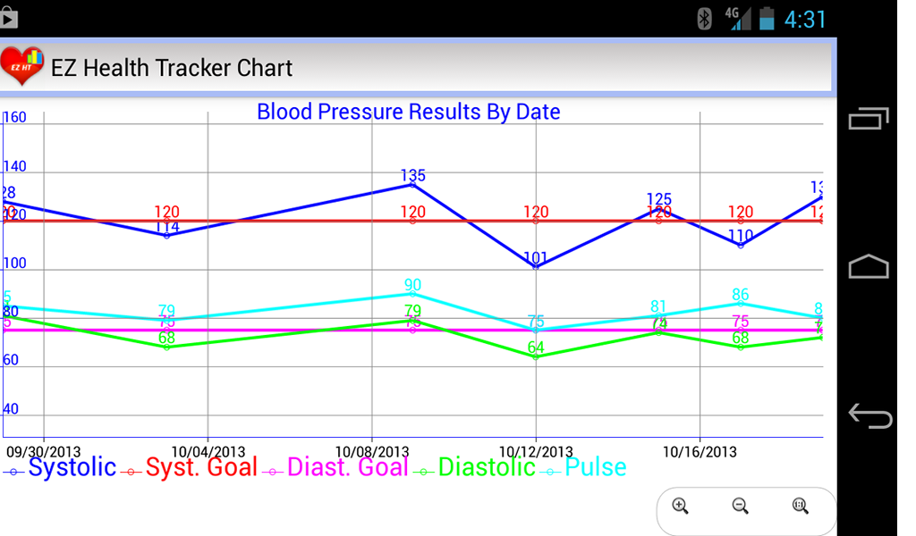 EZ Health Tracker - App on Amazon Appstore