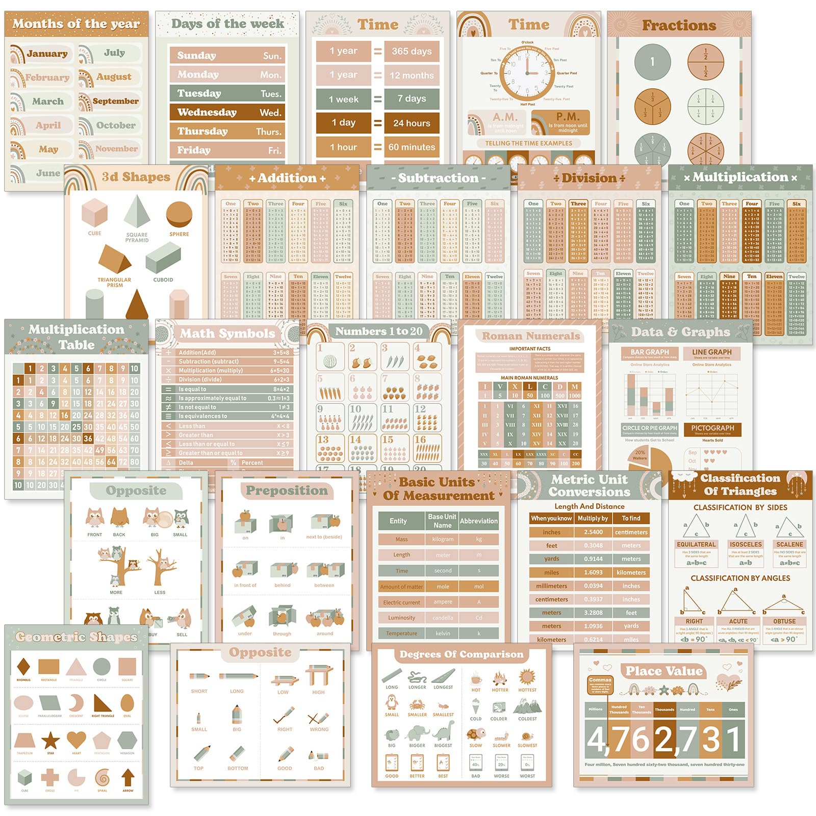 Amazon.com : Faccito 24 Pcs Math Educational Posters Classroom Decor ...