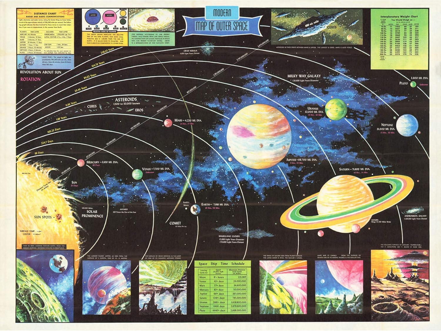 Amazon.com: Artery8 Map Rand McNally 1969 Modern Outer Space Chart ...