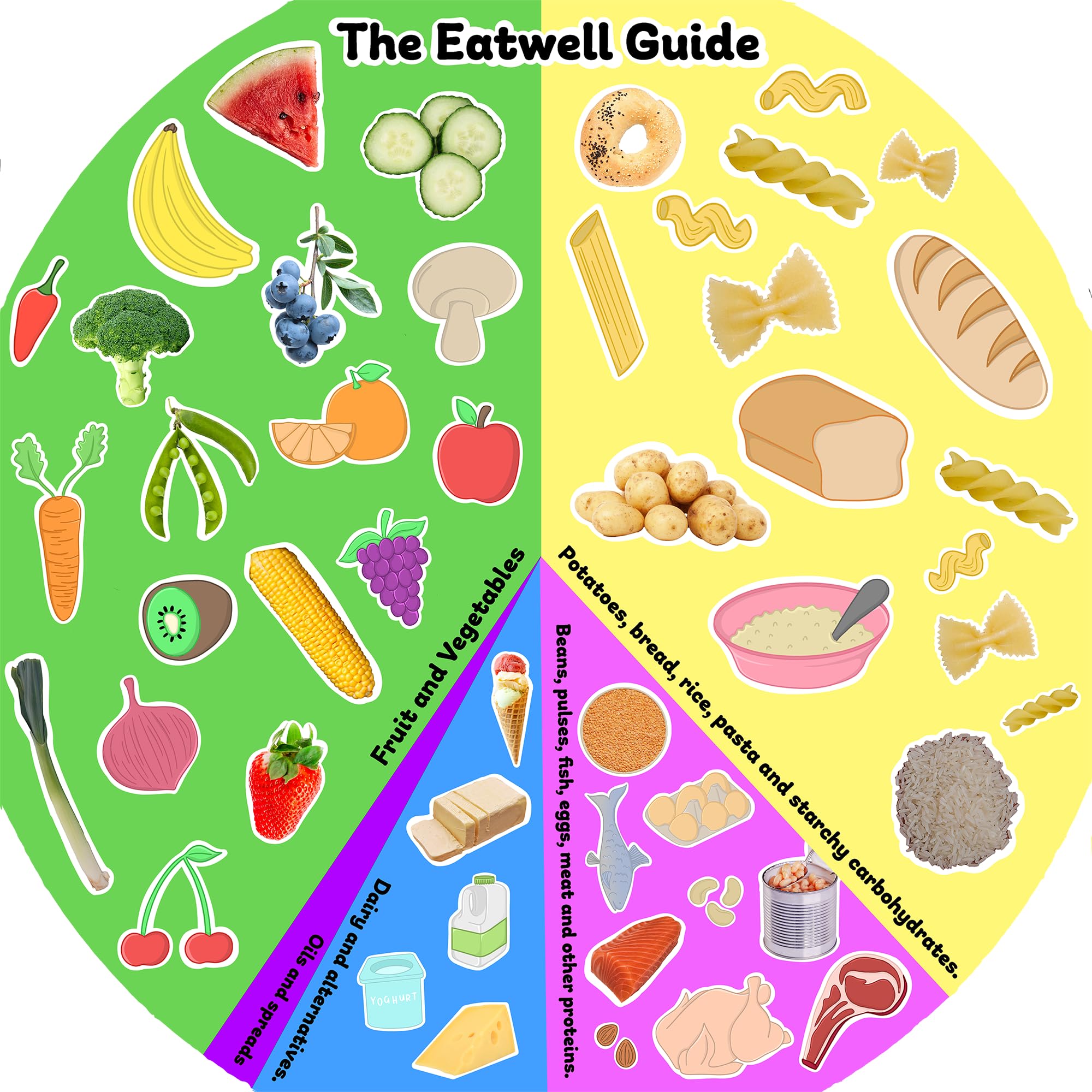 Eat Well Guide (Healthy Eating) Vinyl Tuff Tray Insert - 86 x 86 cm ...