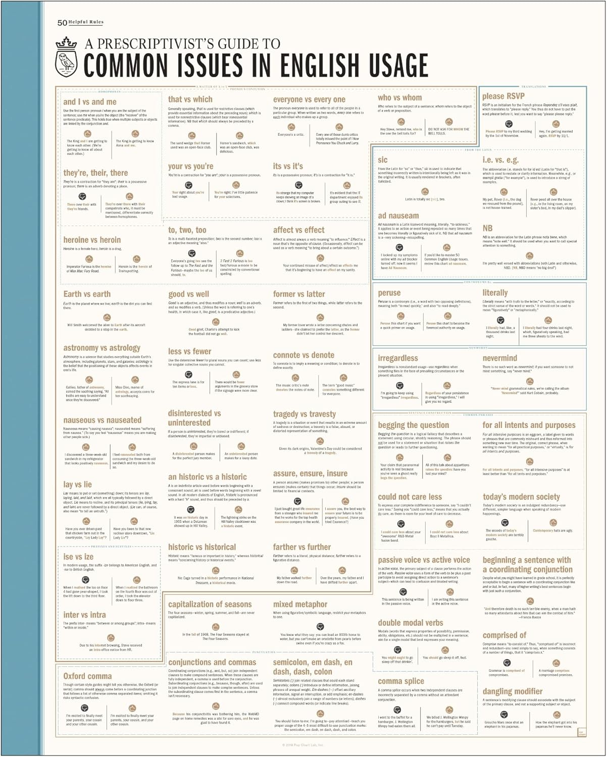 Pop Chart | English Grammar Poster | 16" x 20" Art Poster | English ...