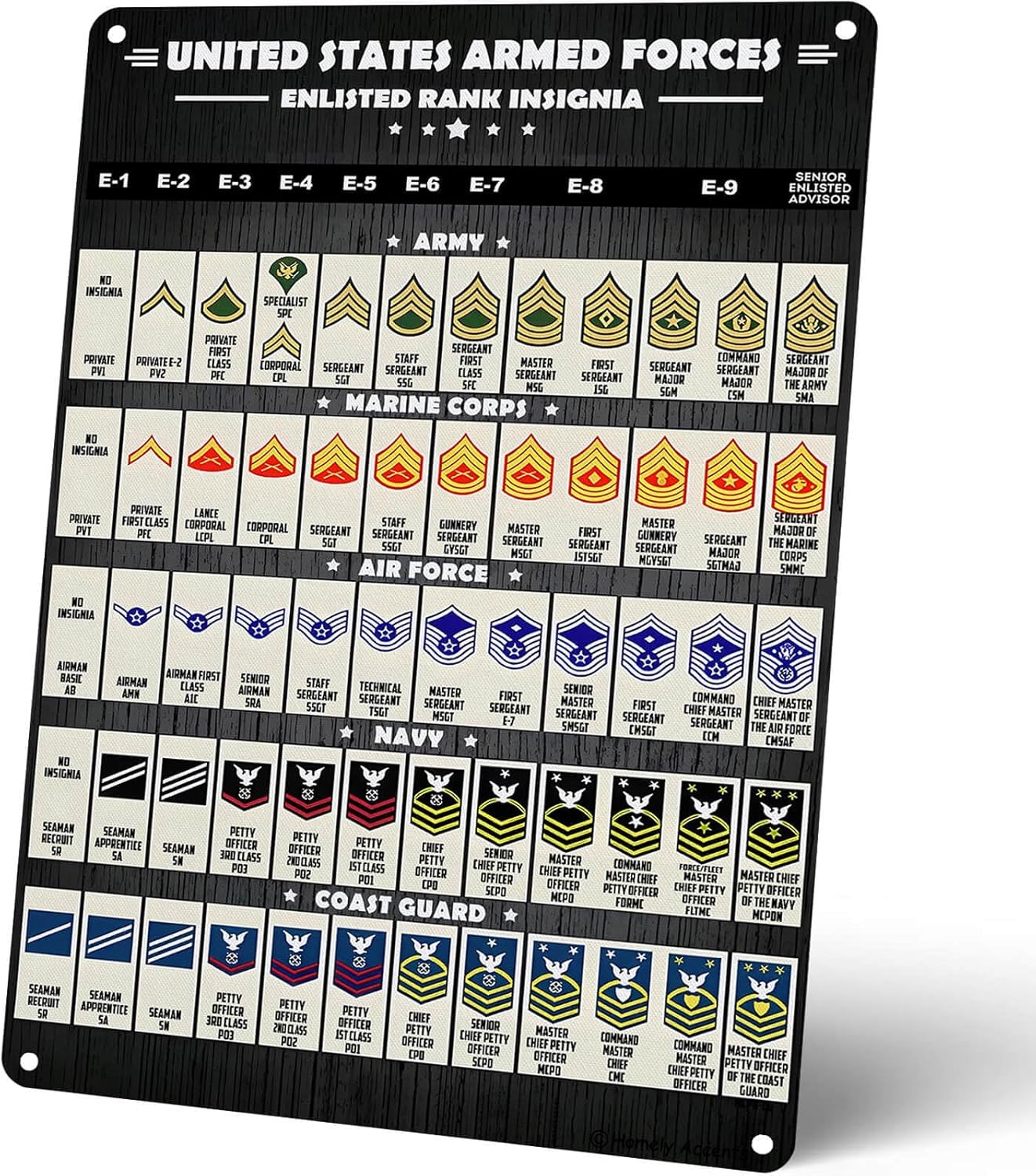 Amazon.com : Homely Accents US Army Enlisted Rank Vintage Metal Signs ...