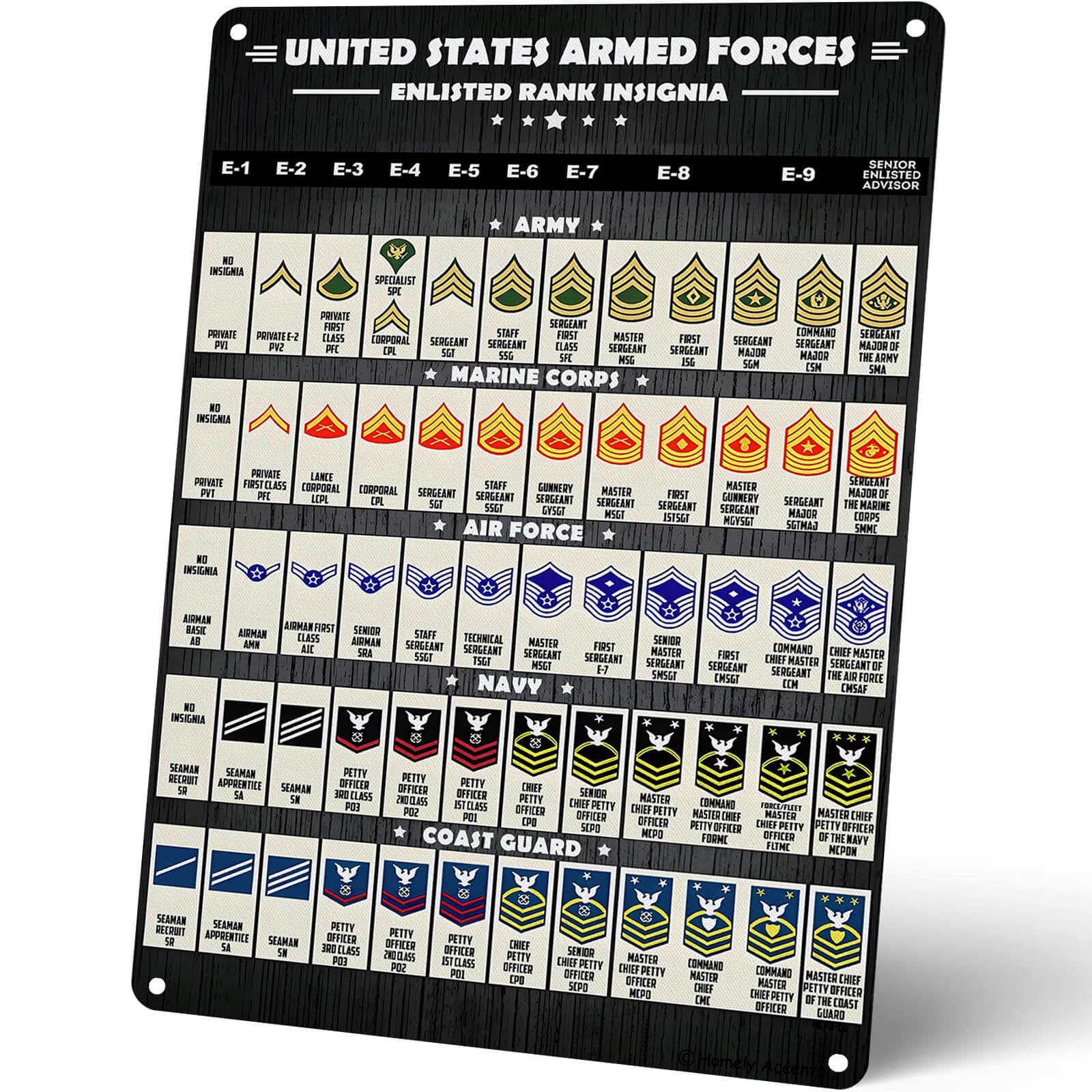 Military Rank Chart Printable USAF Badges Poster