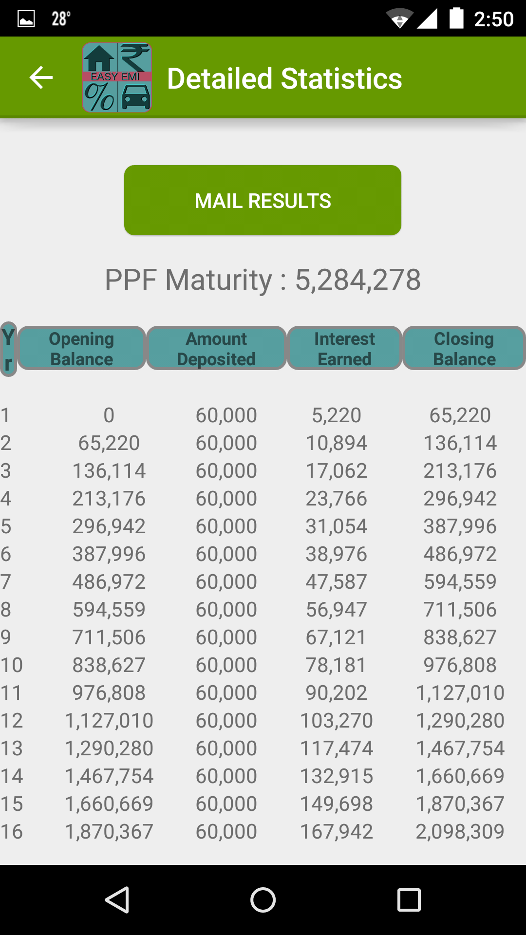 Easy EMI,PPF Calculator - App on Amazon Appstore