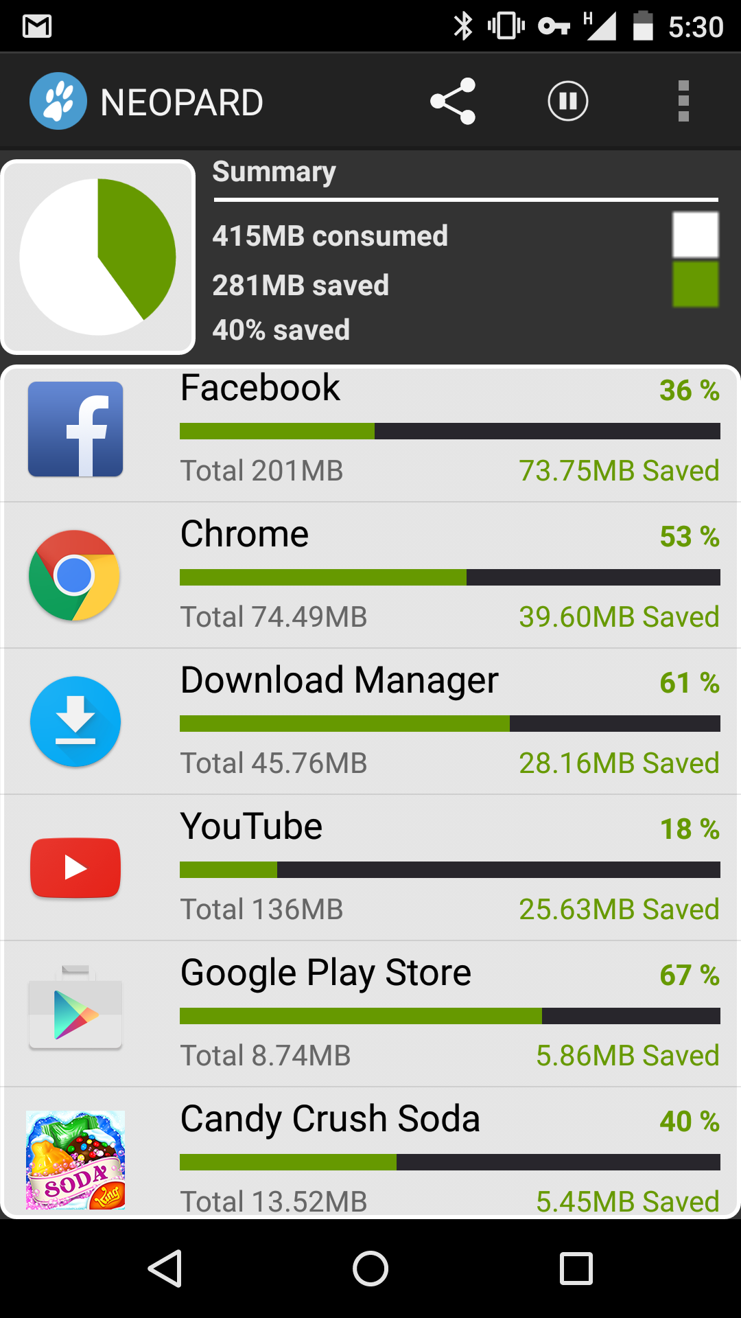 NEOPARD – data savings:Amazon.de:Appstore for Android