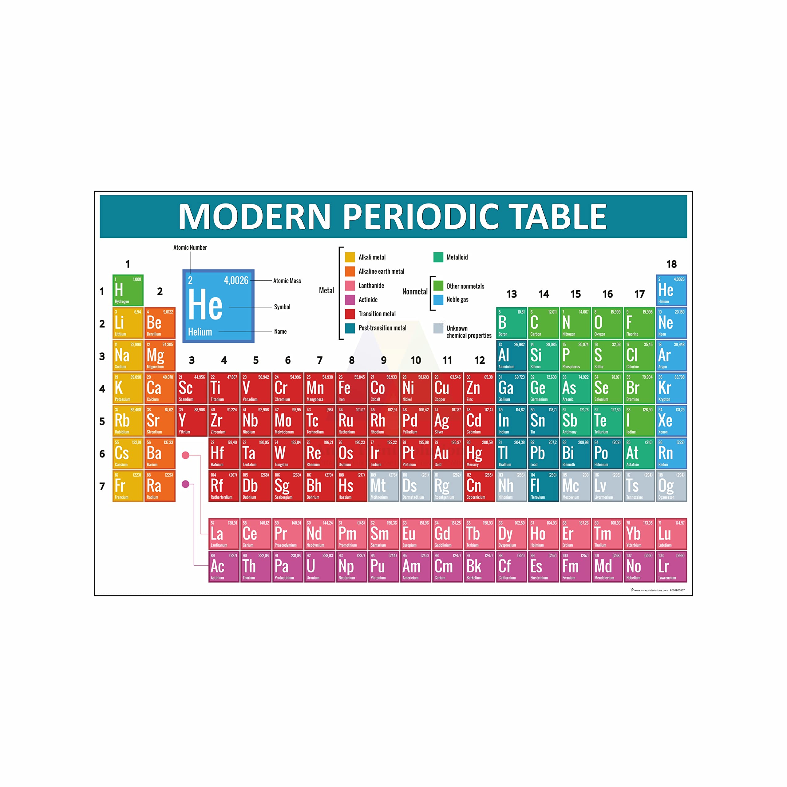 Anne Print Solutions Modern Periodic Table Of The Elements Gumming ...