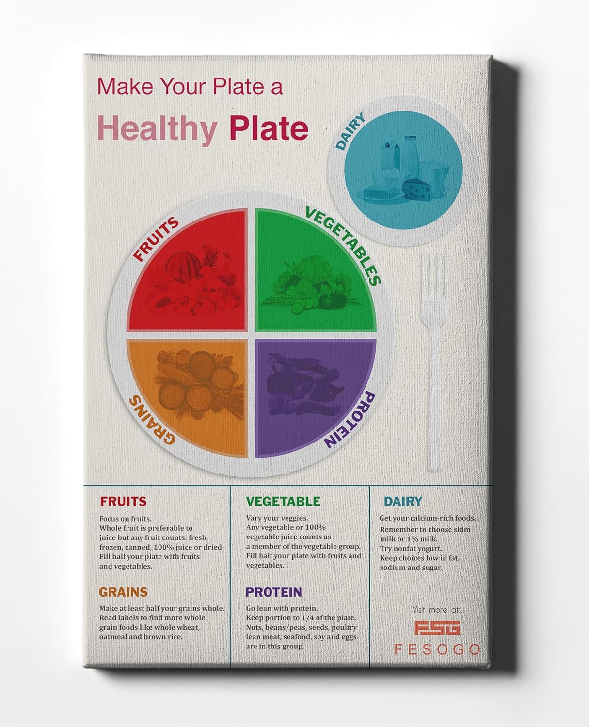 Amazon.com: FESOGO Make Your Plate A Healthy Plate Vitamin Chart Art ...