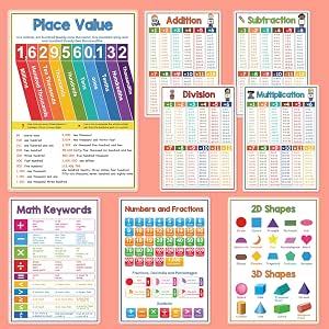 8 Pcs/set A4 Math Learning Posters Multiplication Division numbers ...