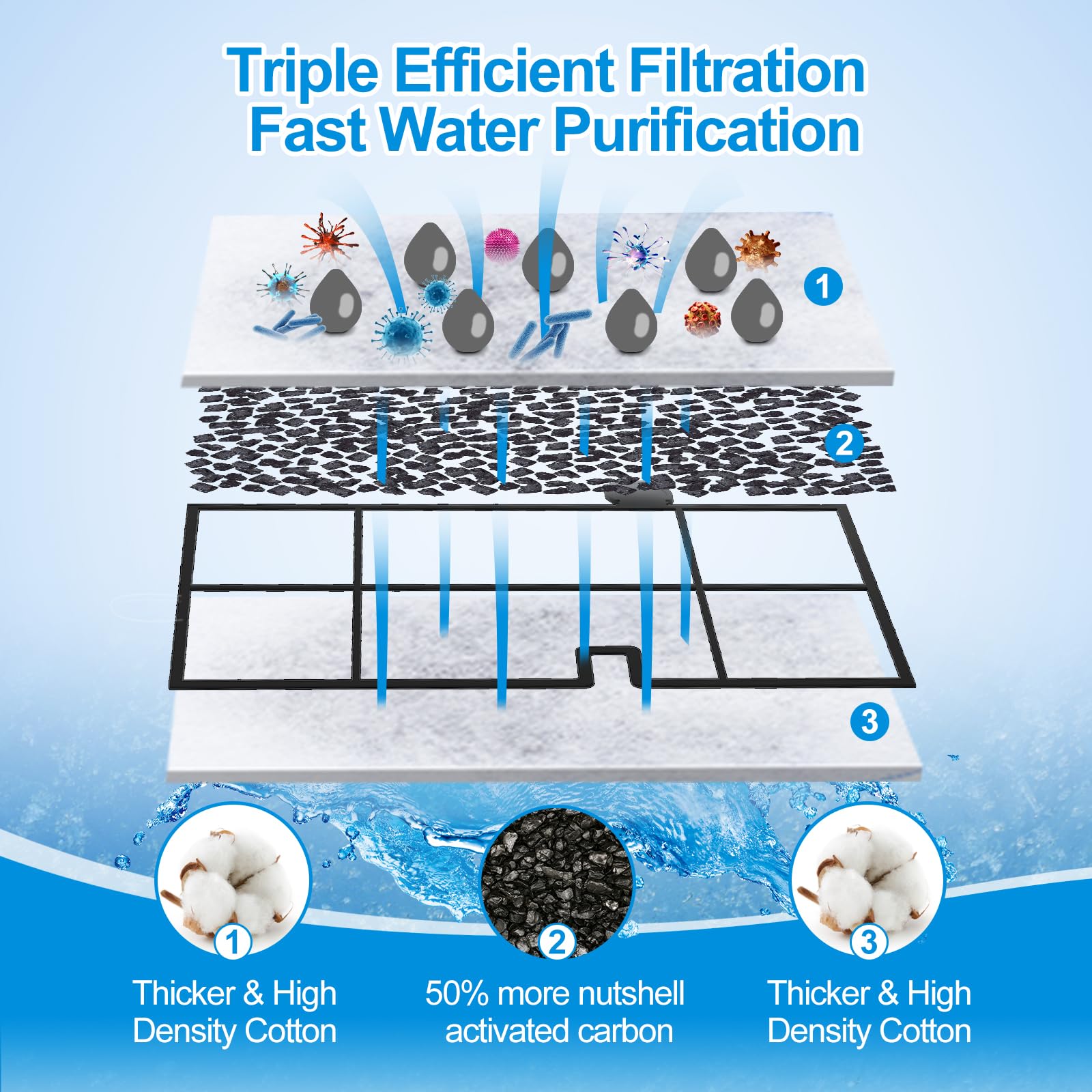 Snapklik.com : 12 Packs Small Filters Cartridges Replacement For Aqueon ...