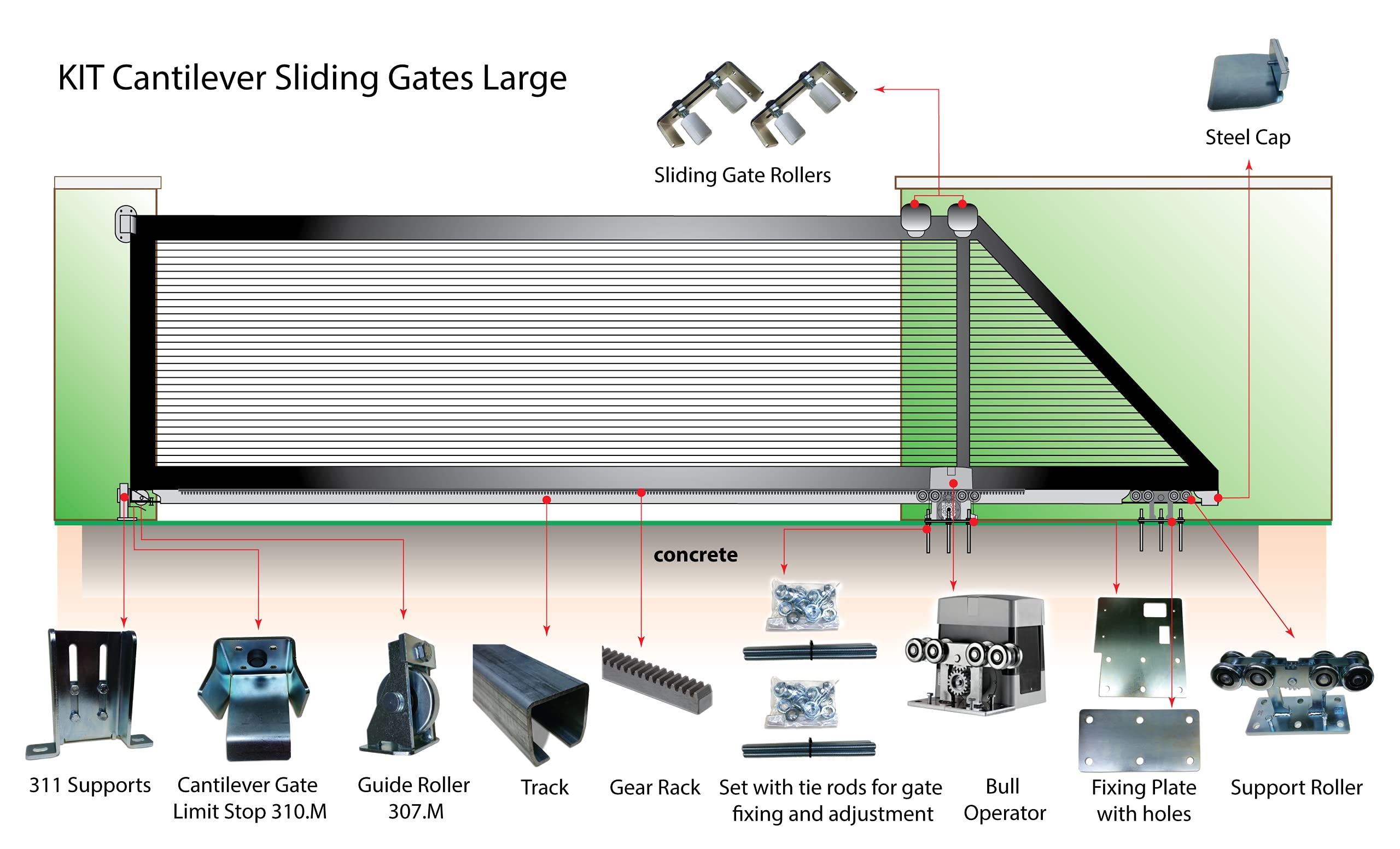 Buy Slide Gate Truck Assembly kit Large Cantilever Gate Truck ...