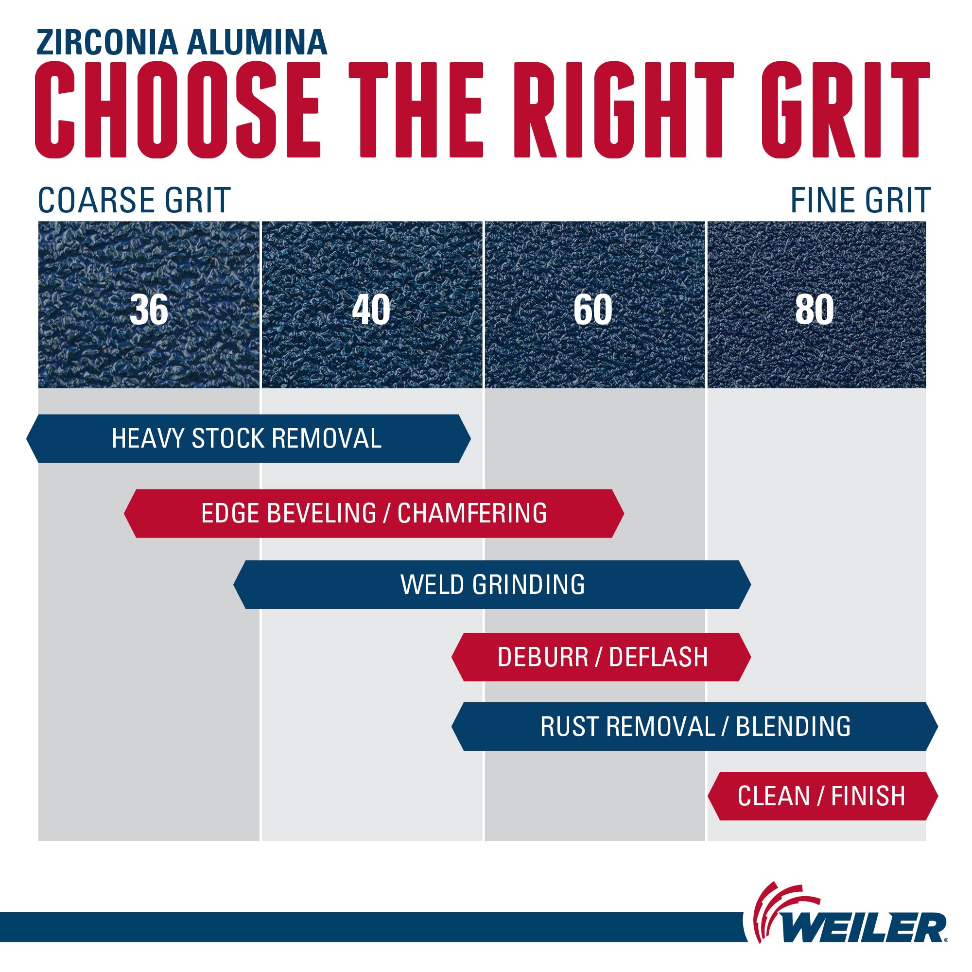 Snapklik.com : Weiler 51109 Tiger Paw High Performance Abrasive Flap ...