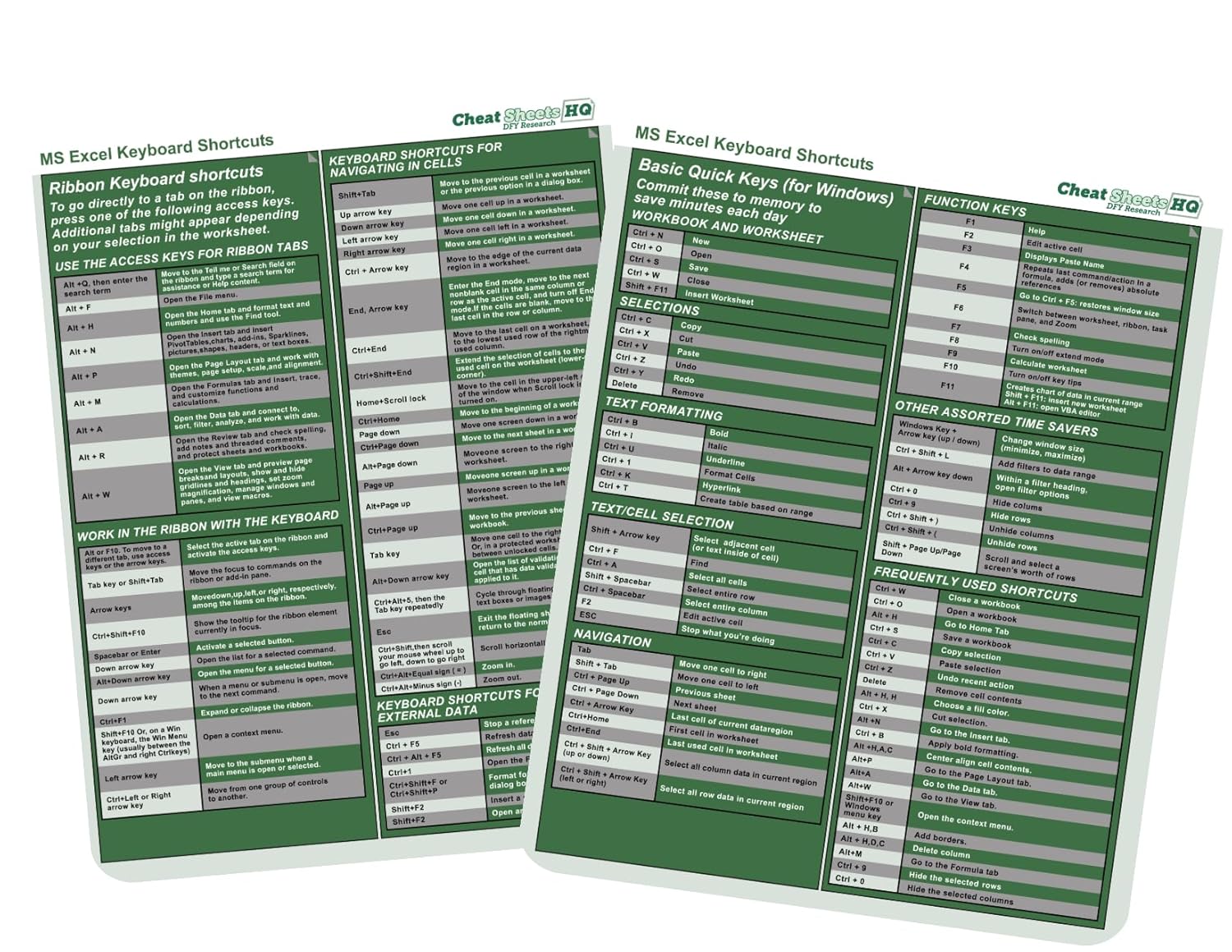 Amazon.com: Microsoft Office Excel 365 Cheat Sheet – Keyboard Shortcuts ...