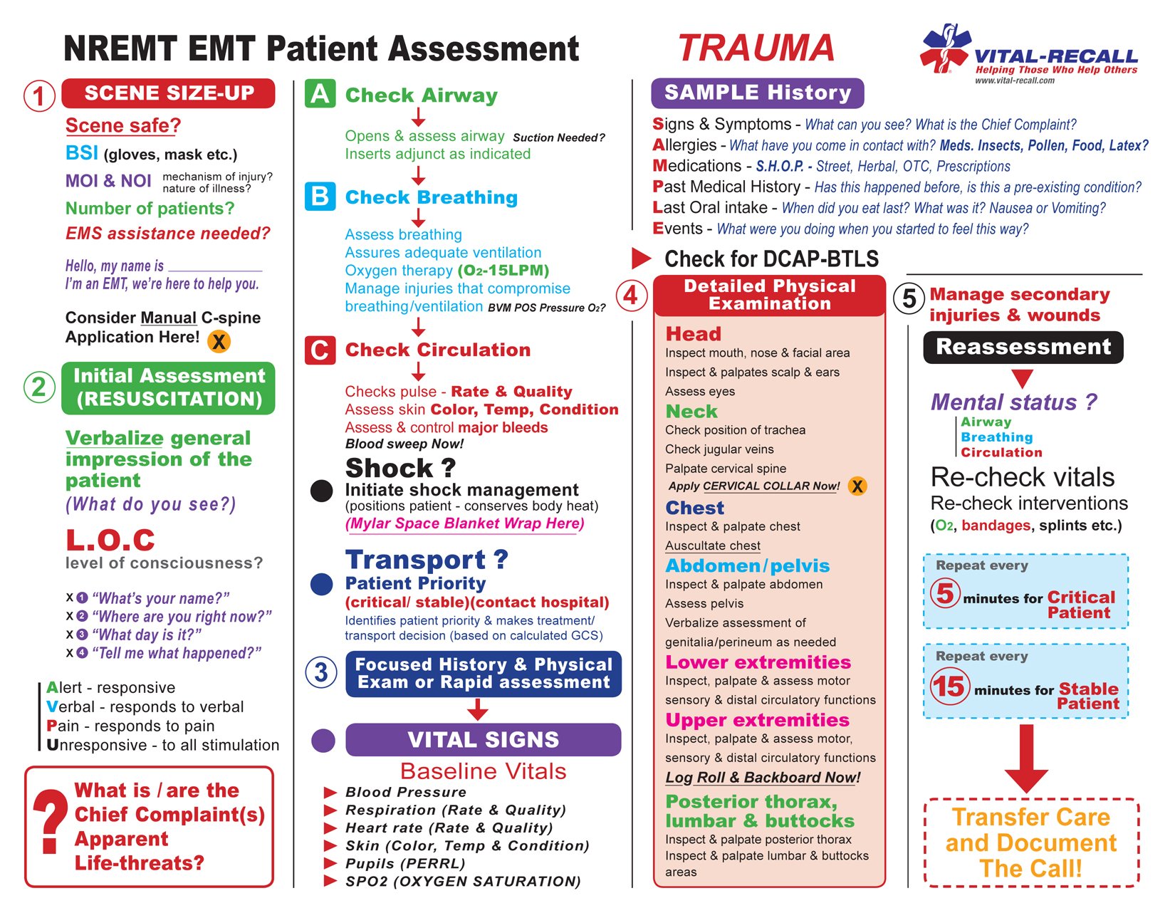Emt Patient Assessment Management