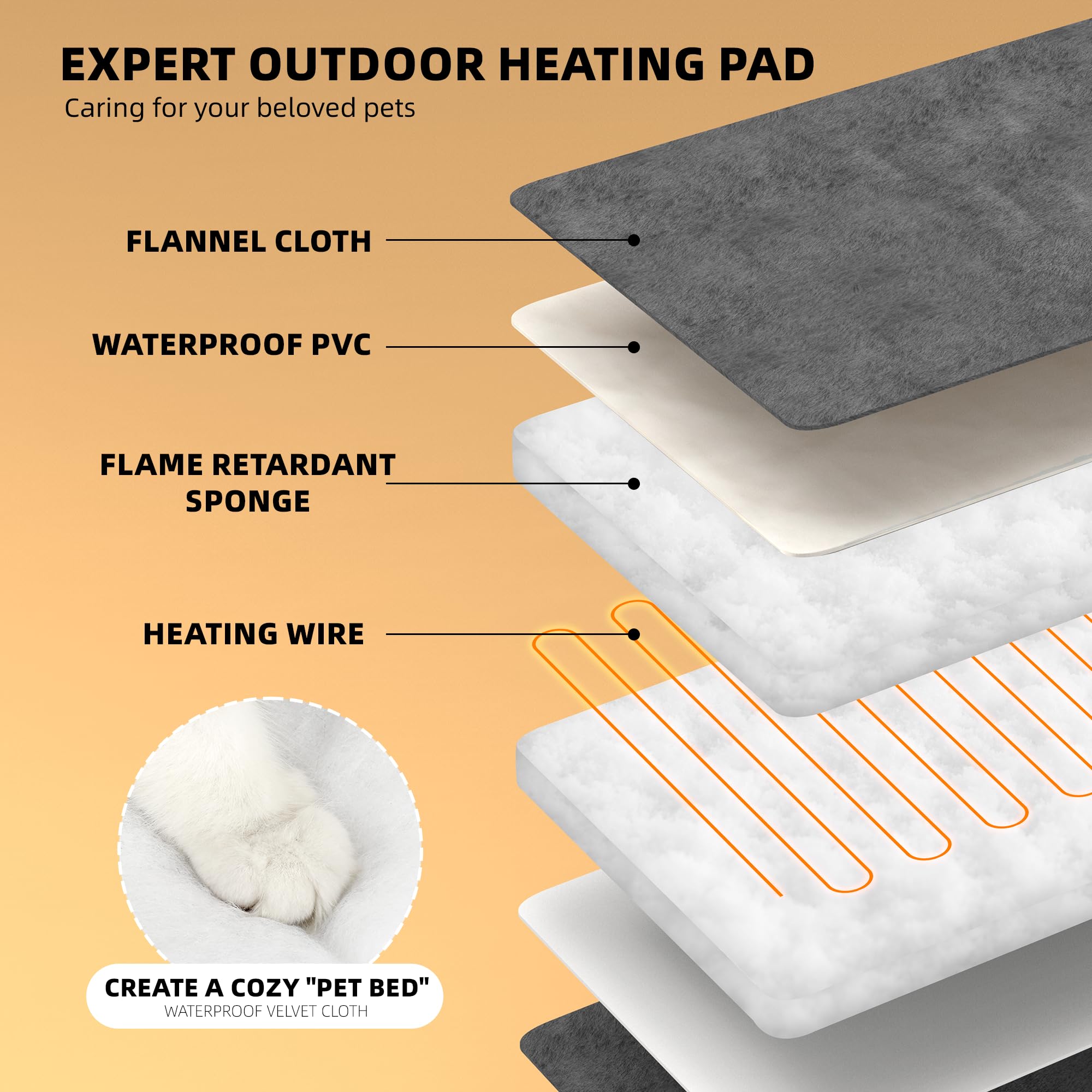 Outdoor Pet Heating Pad for Dogs Cats, Upgraded Safe Electric Cat ...