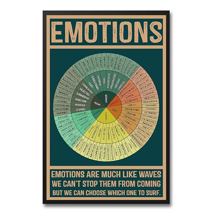 Buy LOLUIS Wheel of Emotions Chart Poster, Vintage Mental Health ...